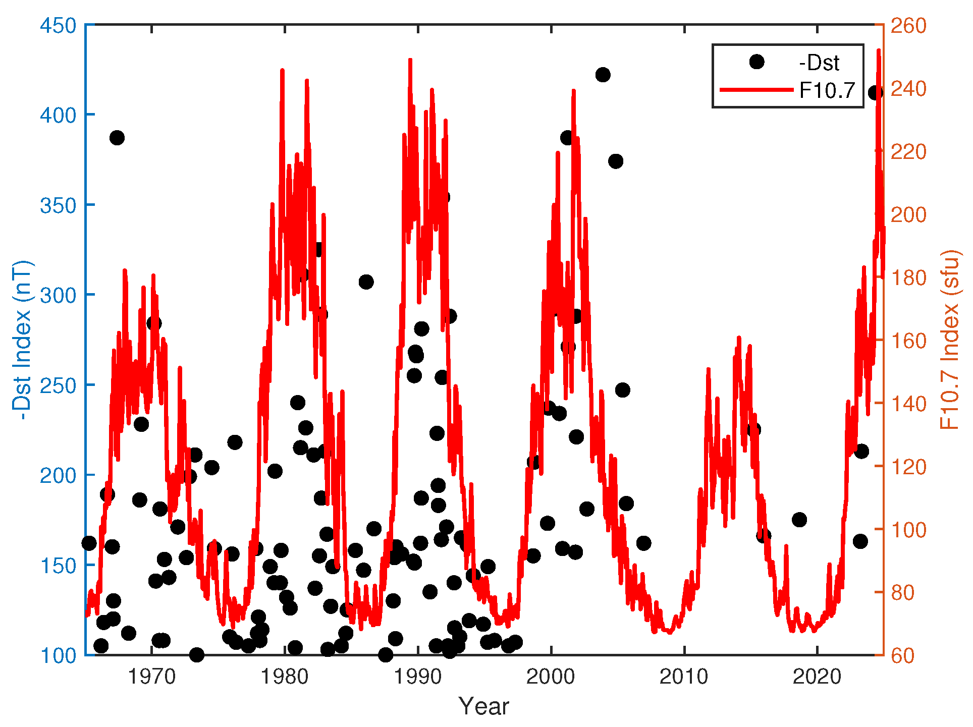 Impact of Solar Irradiance on Low-Earth-Orbit Satellite Orbital Decay ...
