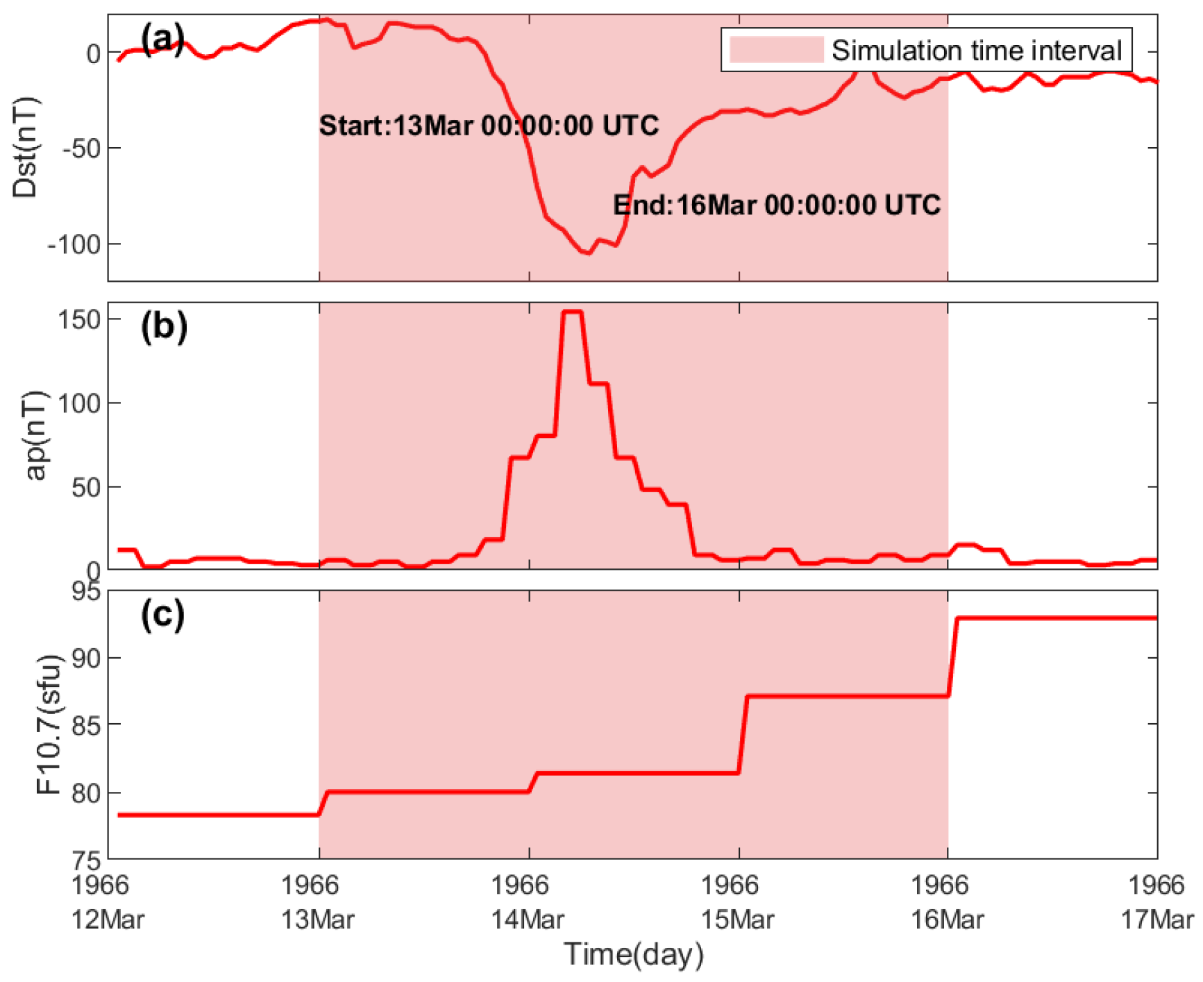 Impact of Solar Irradiance on Low-Earth-Orbit Satellite Orbital Decay ...