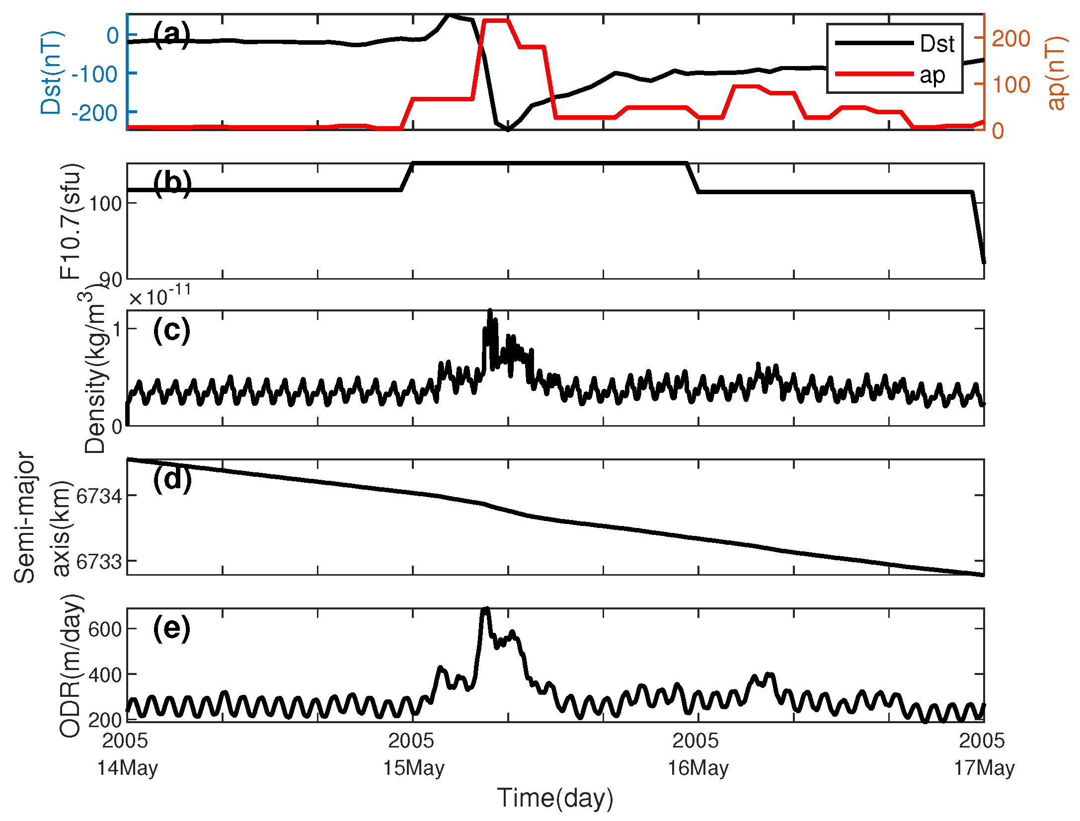 Impact of Solar Irradiance on Low-Earth-Orbit Satellite Orbital Decay ...