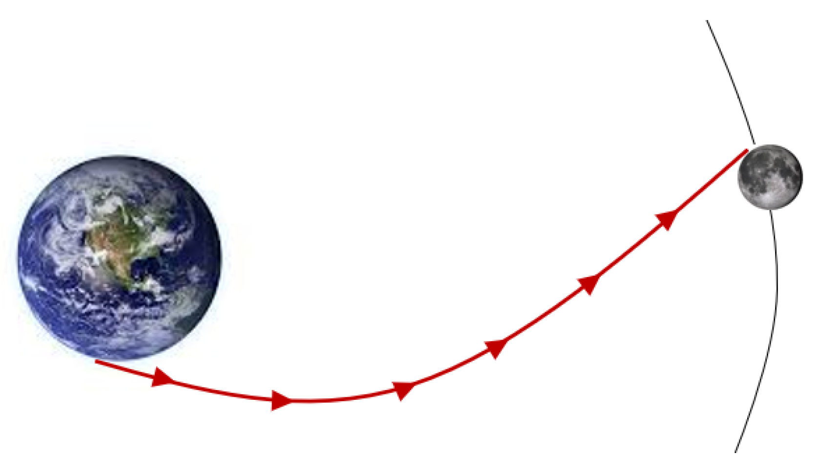Trajectory Optimization for Orbit Transfers: Principles, Advances, Case ...