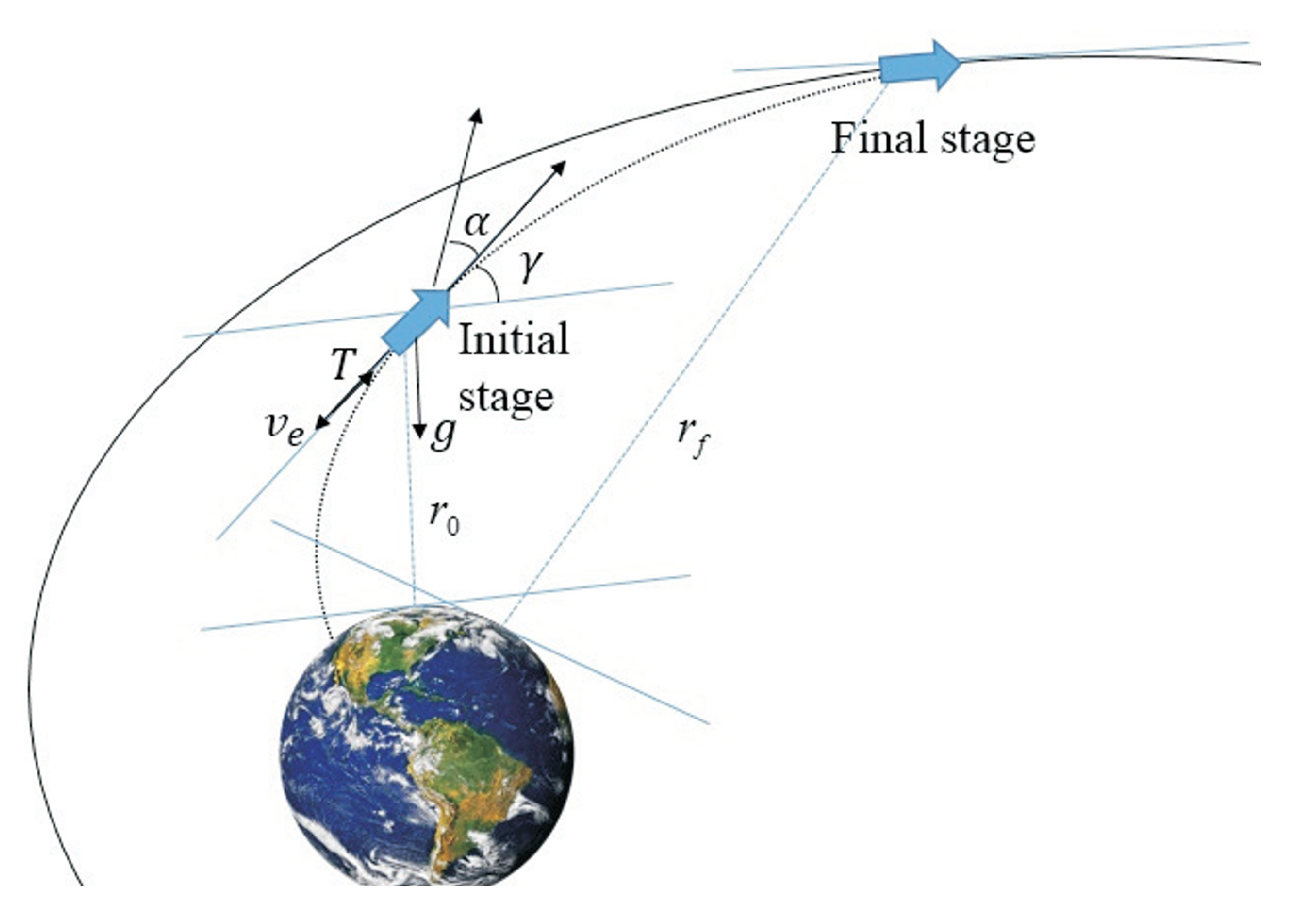 Trajectory Optimization for Orbit Transfers: Principles, Advances, Case ...