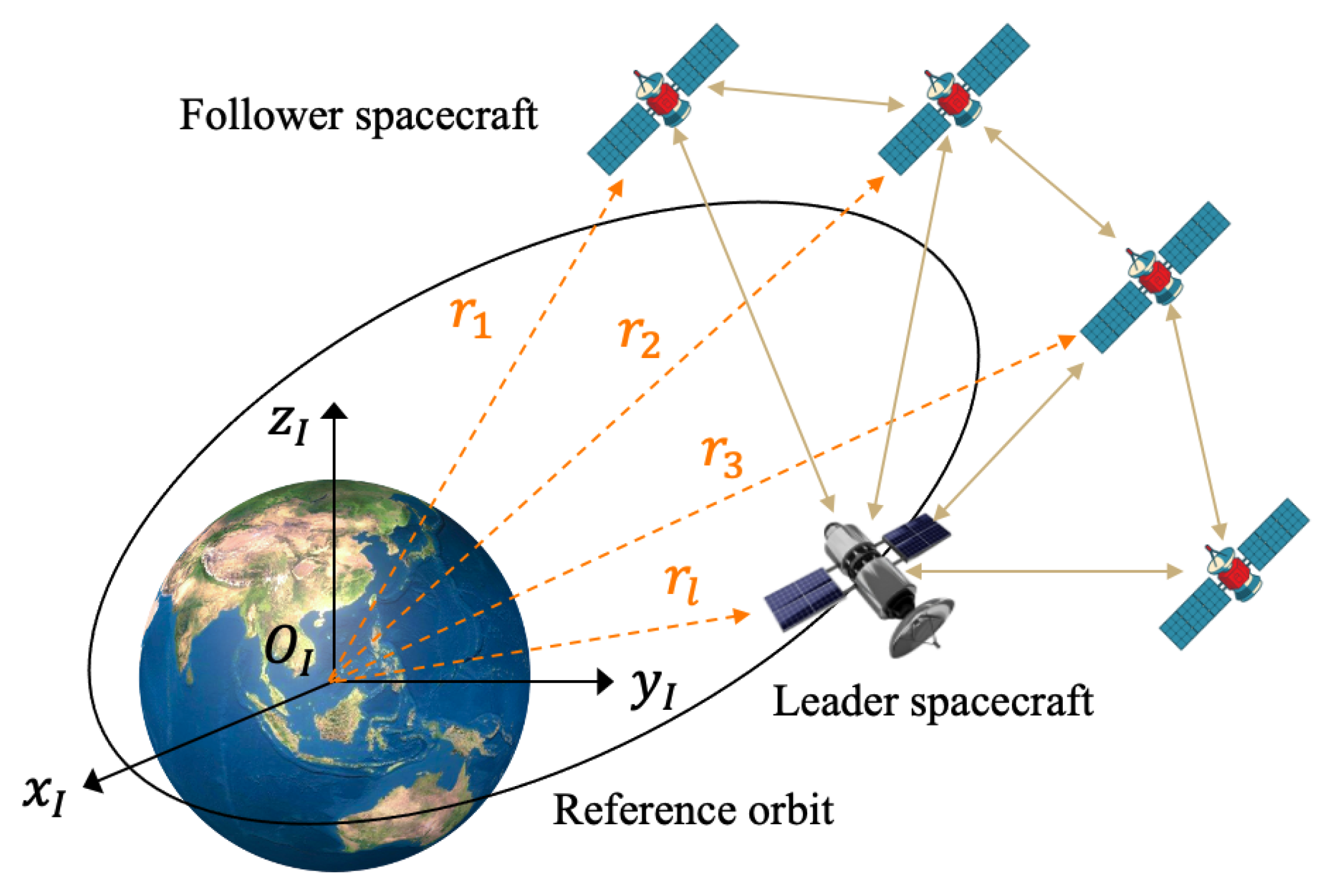 Trajectory Optimization for Orbit Transfers: Principles, Advances, Case ...