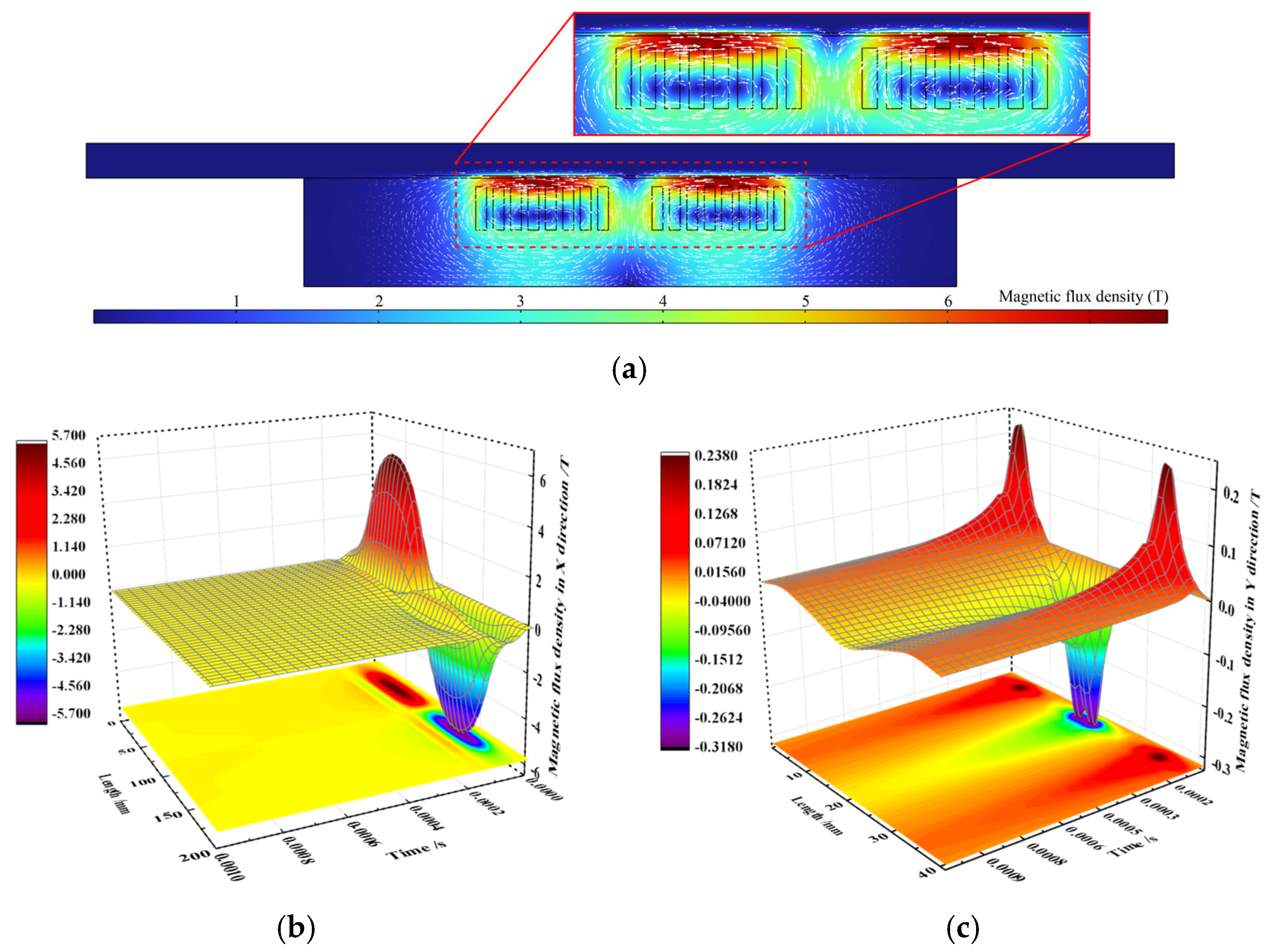 Development of an Electromagnetic Pyroshock Environment Simulator and ...