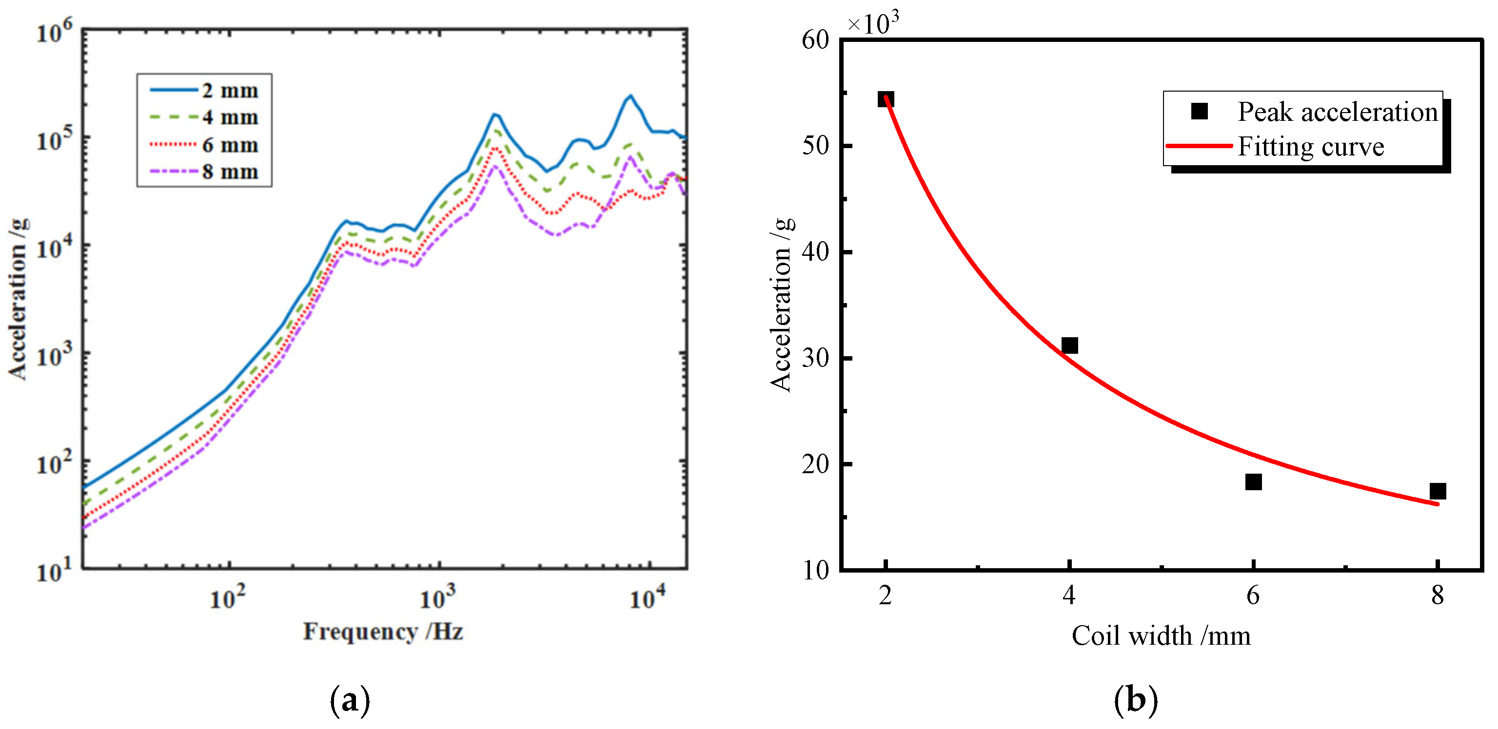 Development of an Electromagnetic Pyroshock Environment Simulator and ...