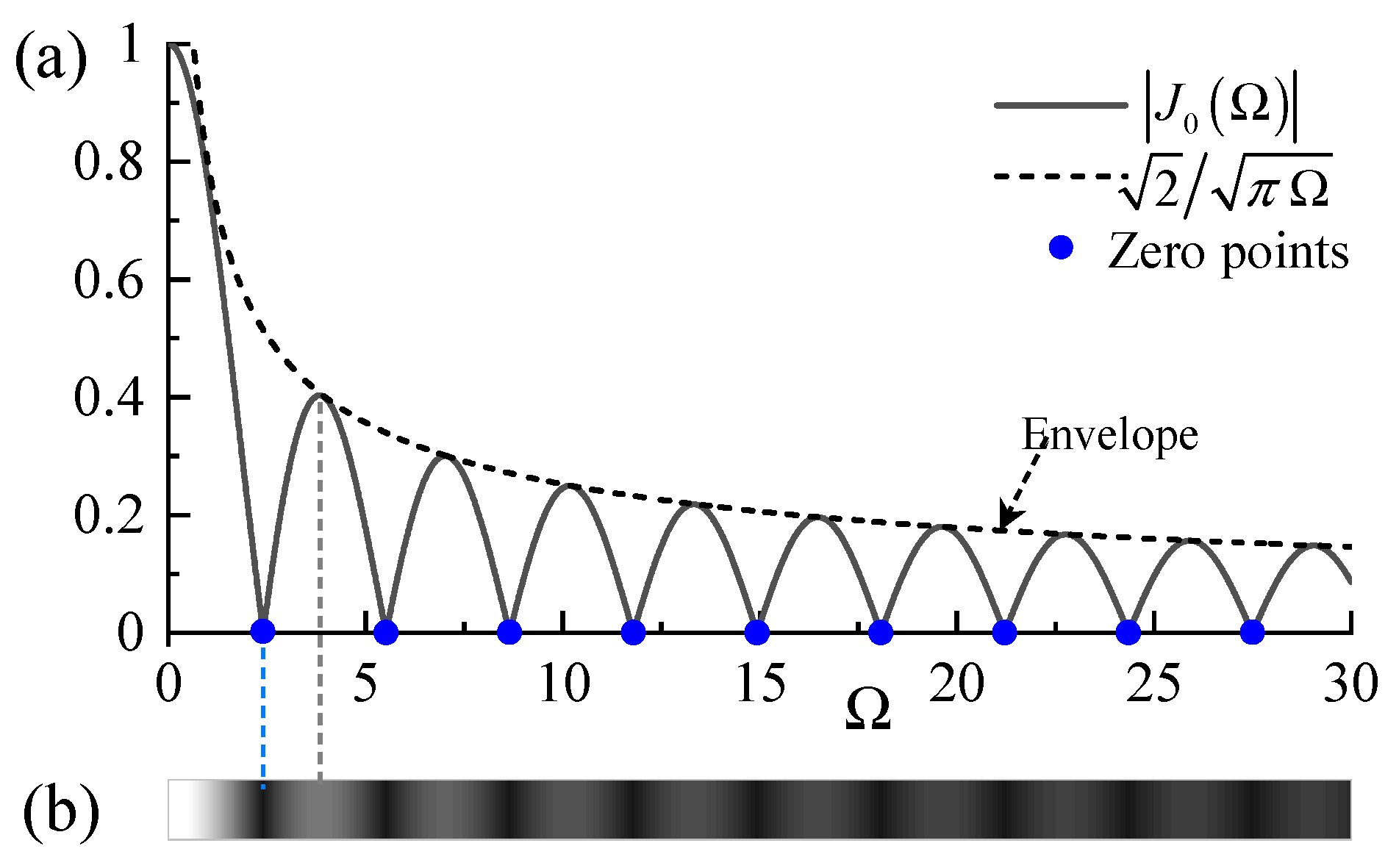 A Full-Field Wideband Modal Testing Method for Turbine Blades