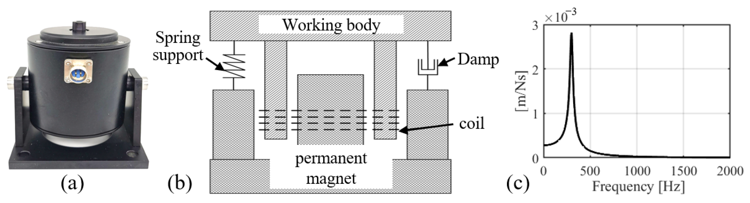 A Full-Field Wideband Modal Testing Method for Turbine Blades
