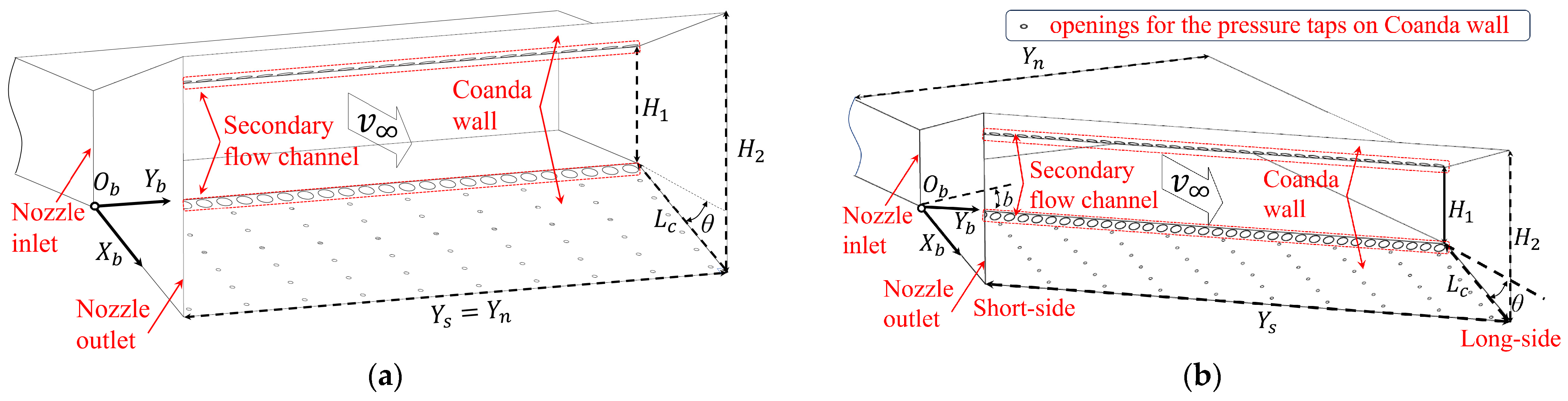 Trailing-Edge Beveling Effect on Passive Fluidic Thrust Vectoring ...