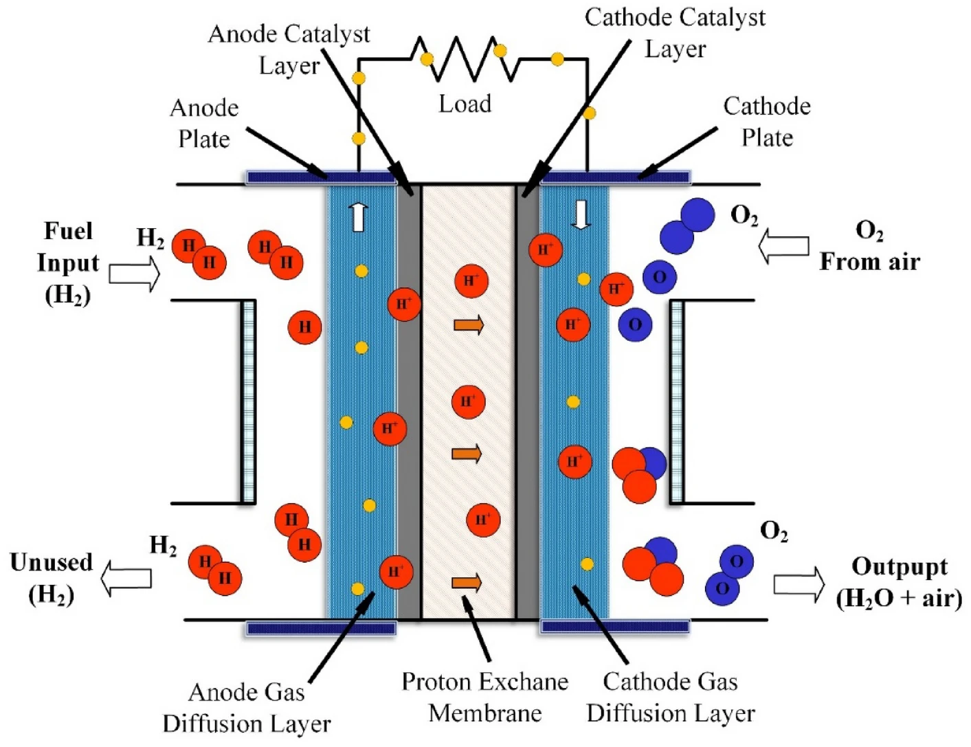 Advancements in Energy Management Strategies for Hydrogen Fuel Cell ...