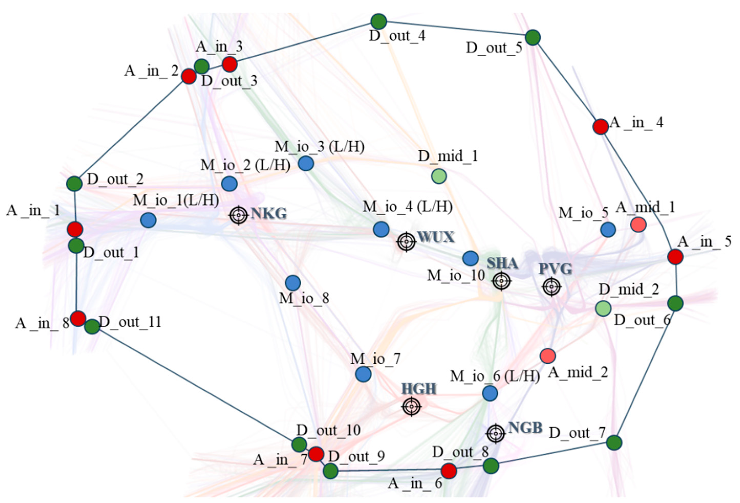 Comparative Analysis of Scenario-Adaptive Control Algorithms for ...