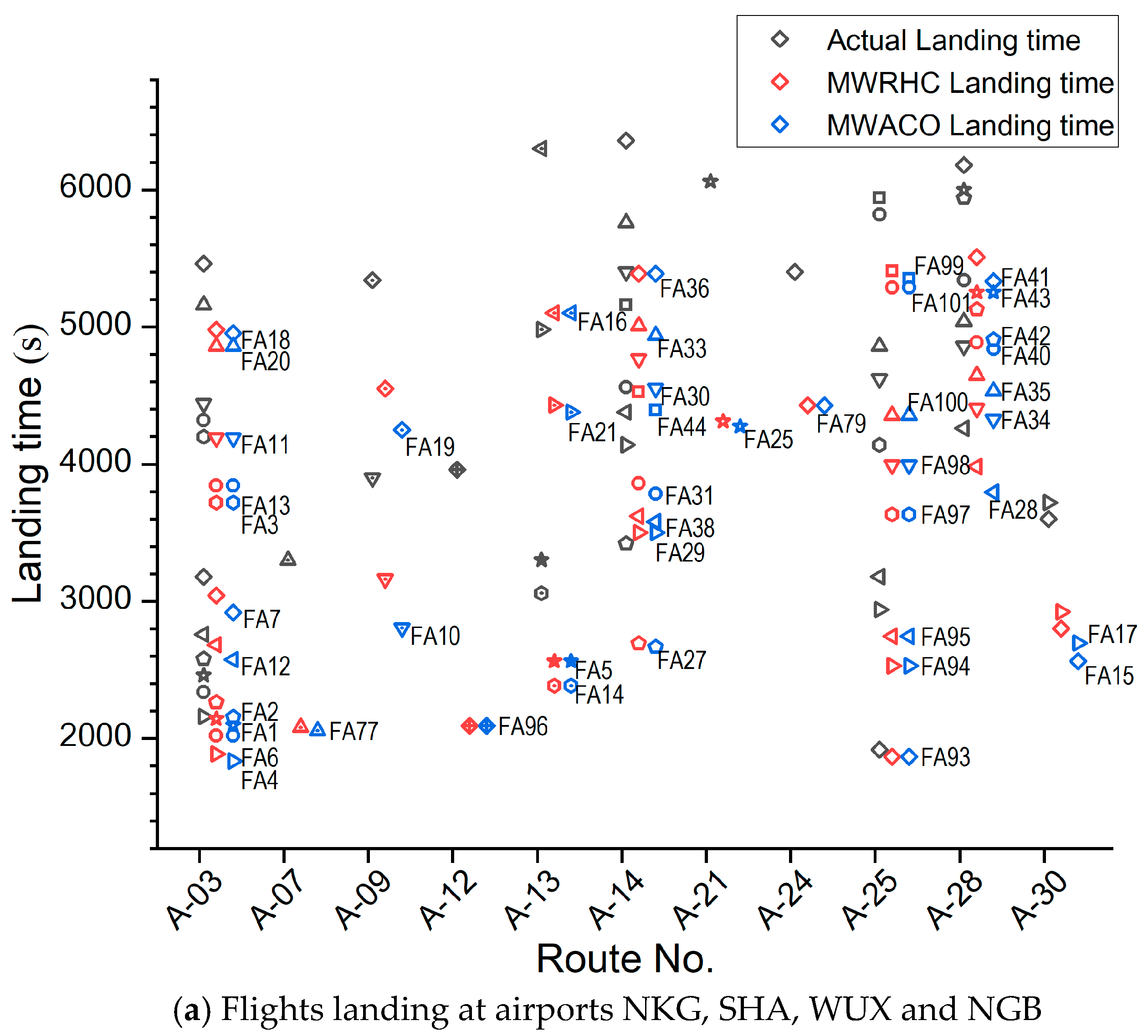 Comparative Analysis of Scenario-Adaptive Control Algorithms for ...