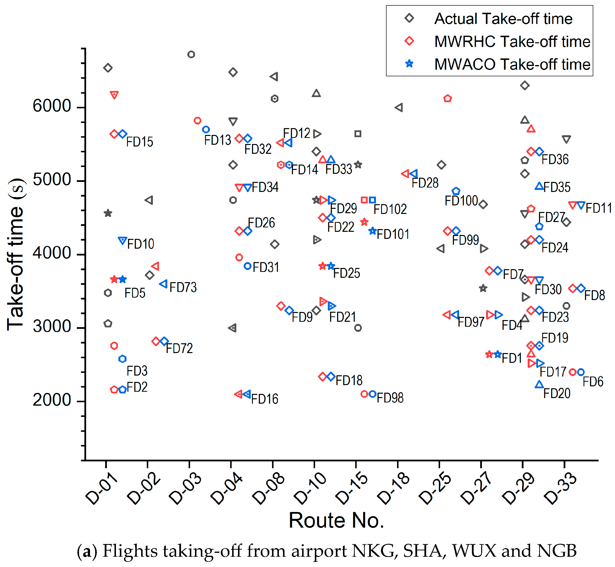 Comparative Analysis of Scenario-Adaptive Control Algorithms for ...