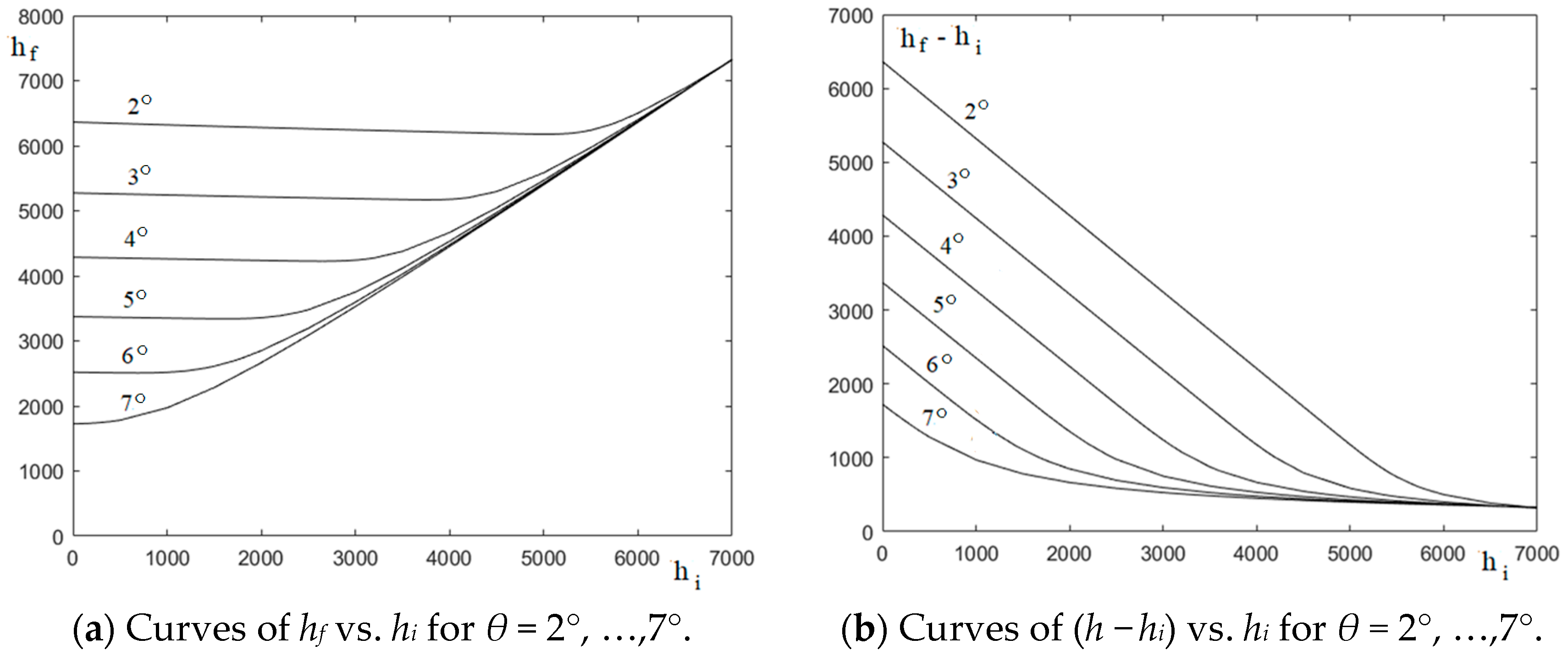 Influence of the Path Pitch Angle on the Flyability and Mode of Motion ...