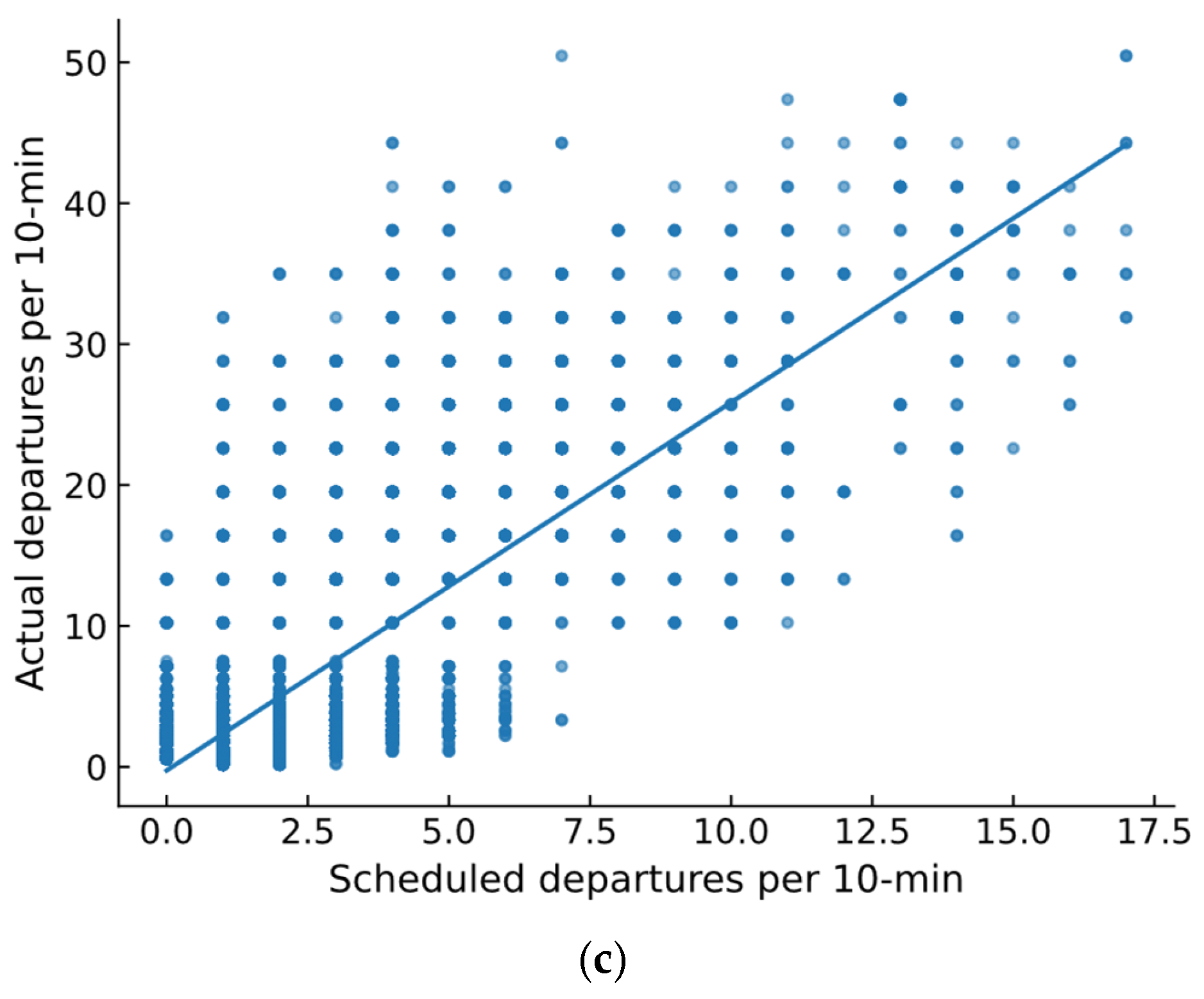 Risk-Aware Multi-Horizon Forecasting of Airport Departure Flow Using a ...