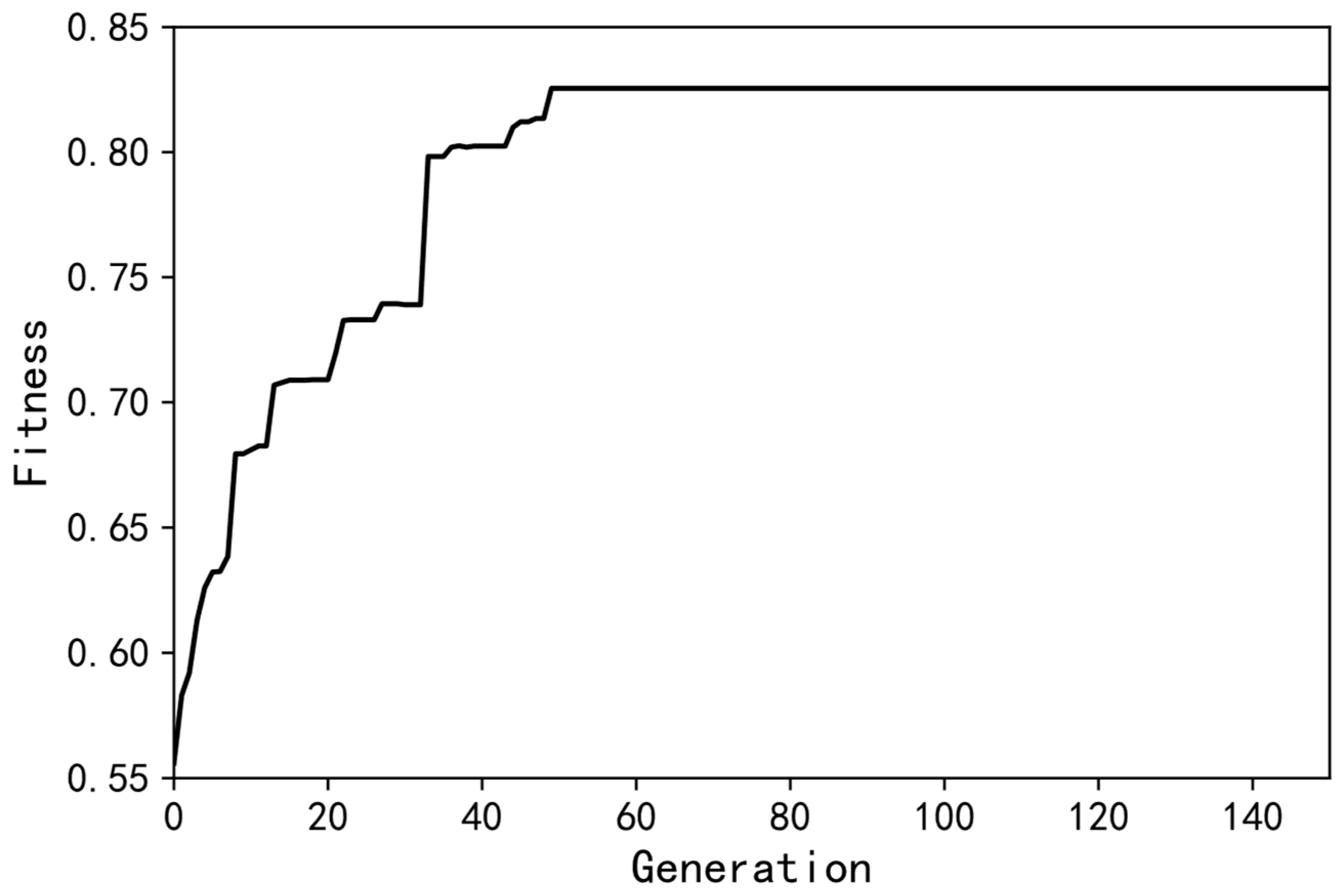 Research on Airline Crew Scheduling Model for Fatigue Management