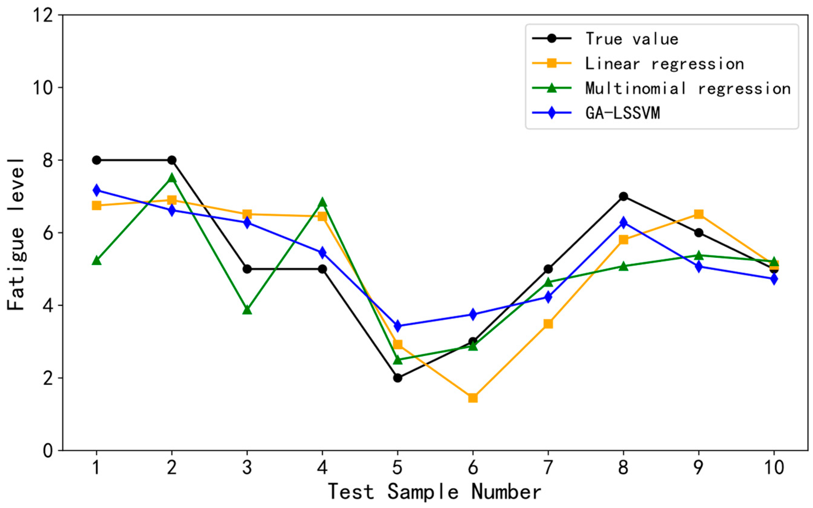 Research on Airline Crew Scheduling Model for Fatigue Management