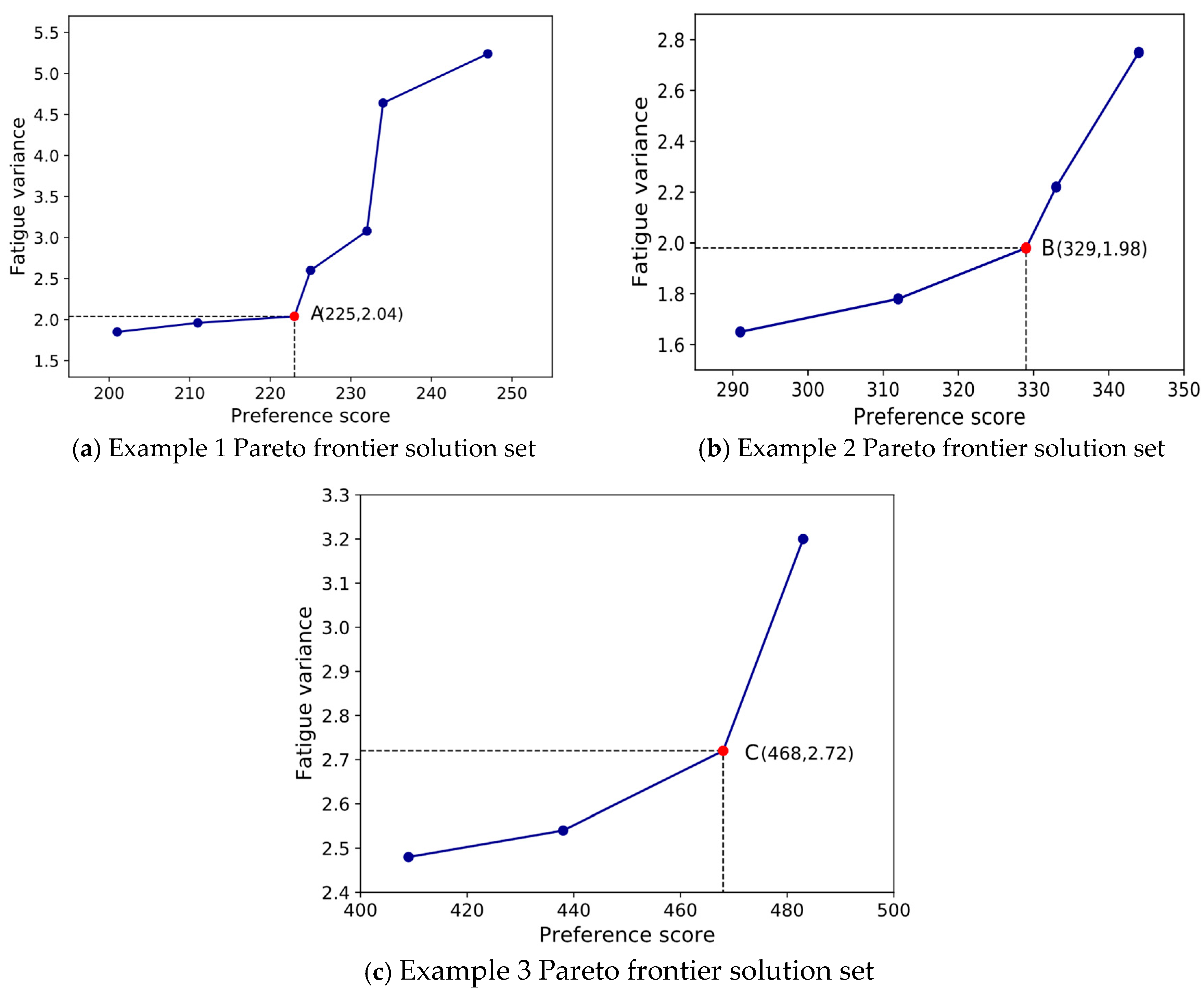 Research on Airline Crew Scheduling Model for Fatigue Management