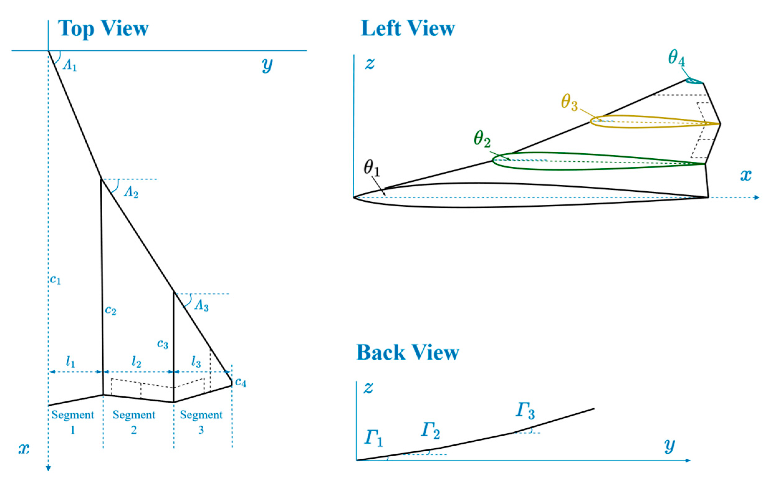 Parametric Geometry Modeling for Conceptual Design of Supersonic ...