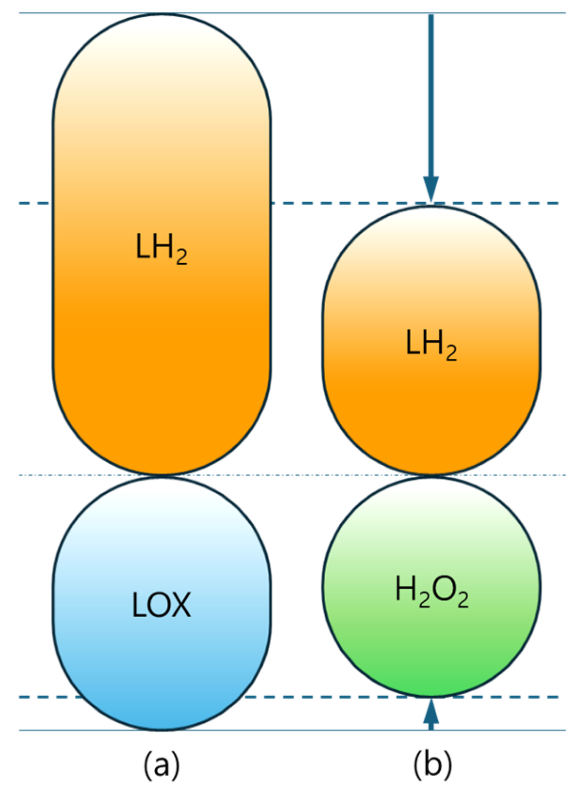 Evaluation of Liquid Hydrogen/Hydrogen Peroxide Propellant Combination ...