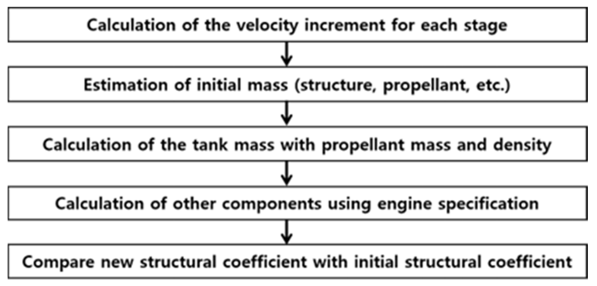 Evaluation of Liquid Hydrogen/Hydrogen Peroxide Propellant Combination ...
