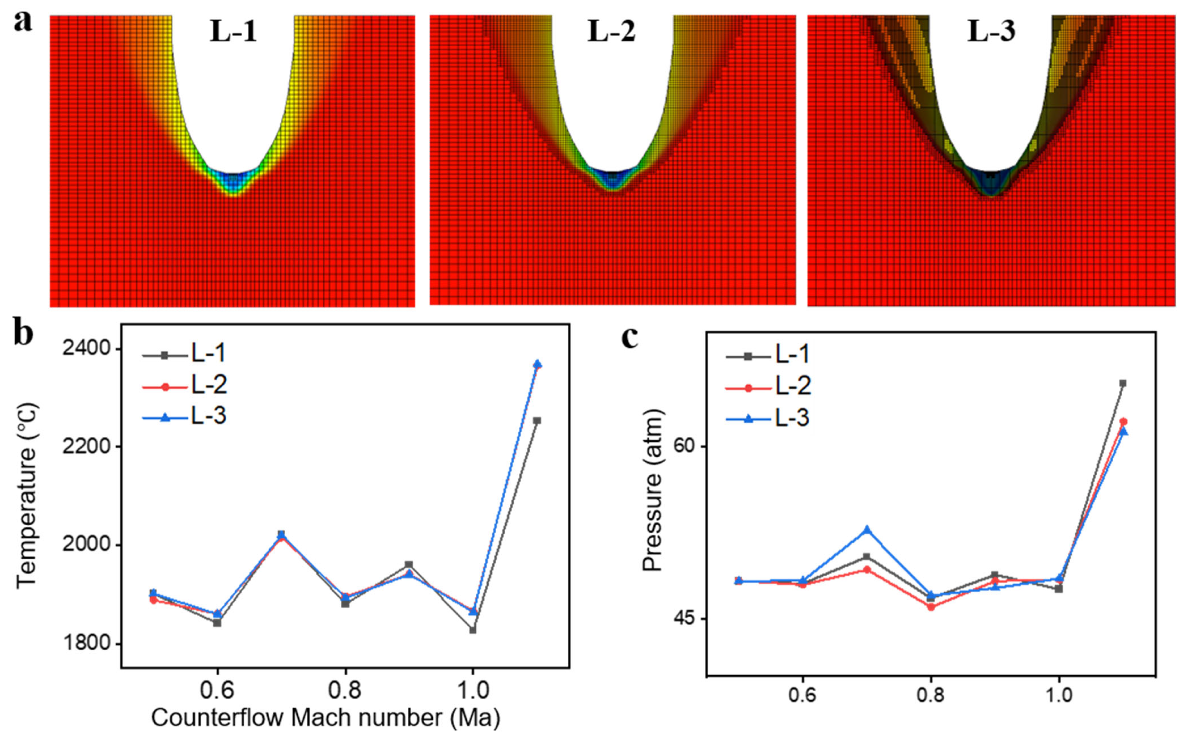 An Active Interfacial Drag- and Heat-Reduction Technique Based on a ...