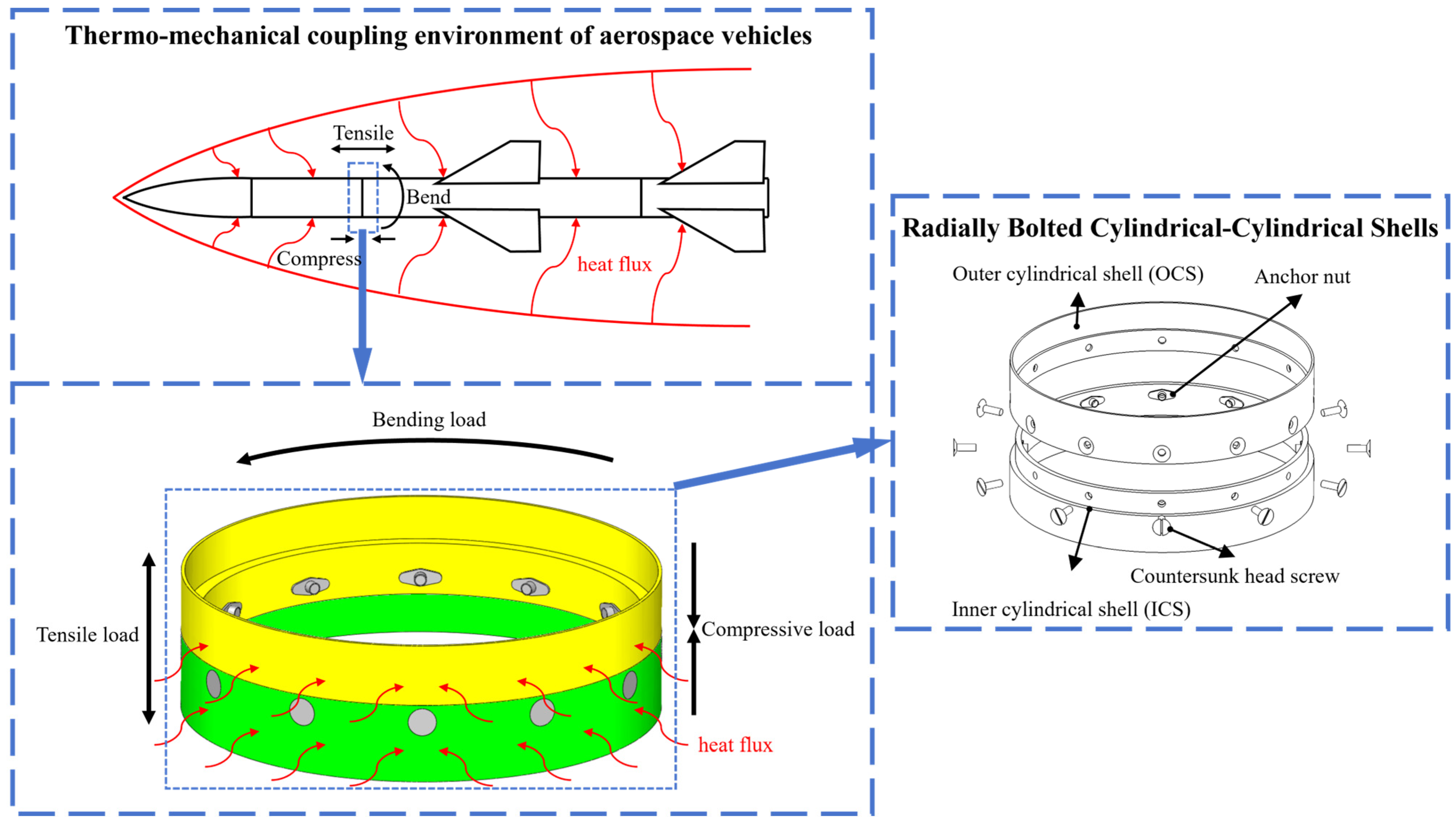 Finite Element Study on the Stiffness Variation Mechanisms of Radially ...