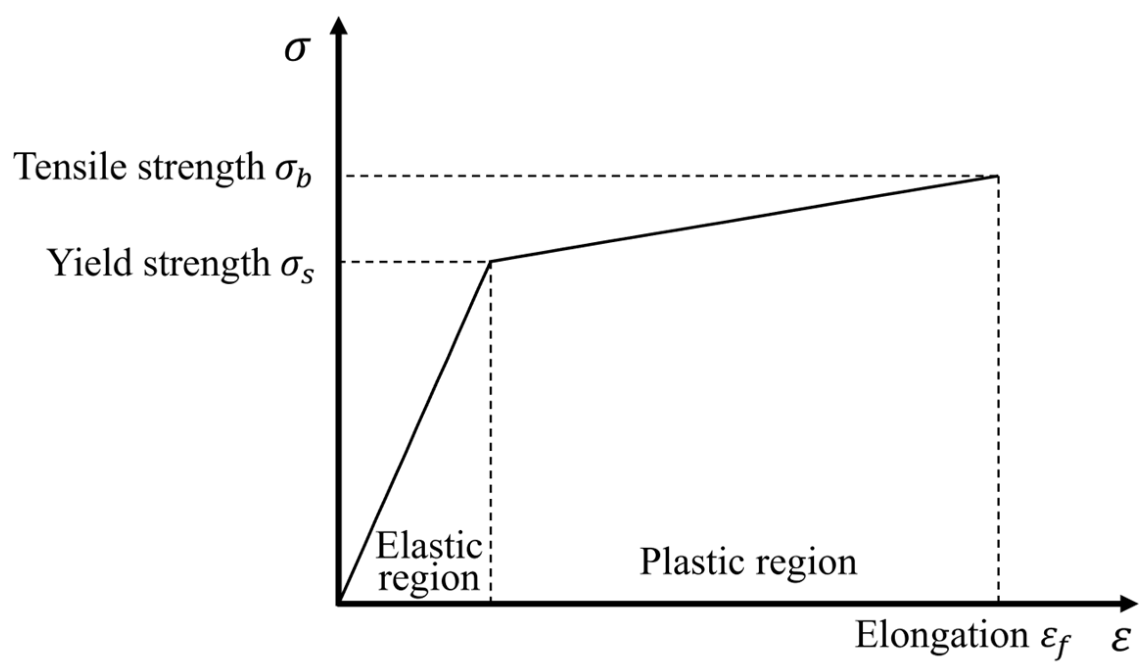Finite Element Study on the Stiffness Variation Mechanisms of Radially ...