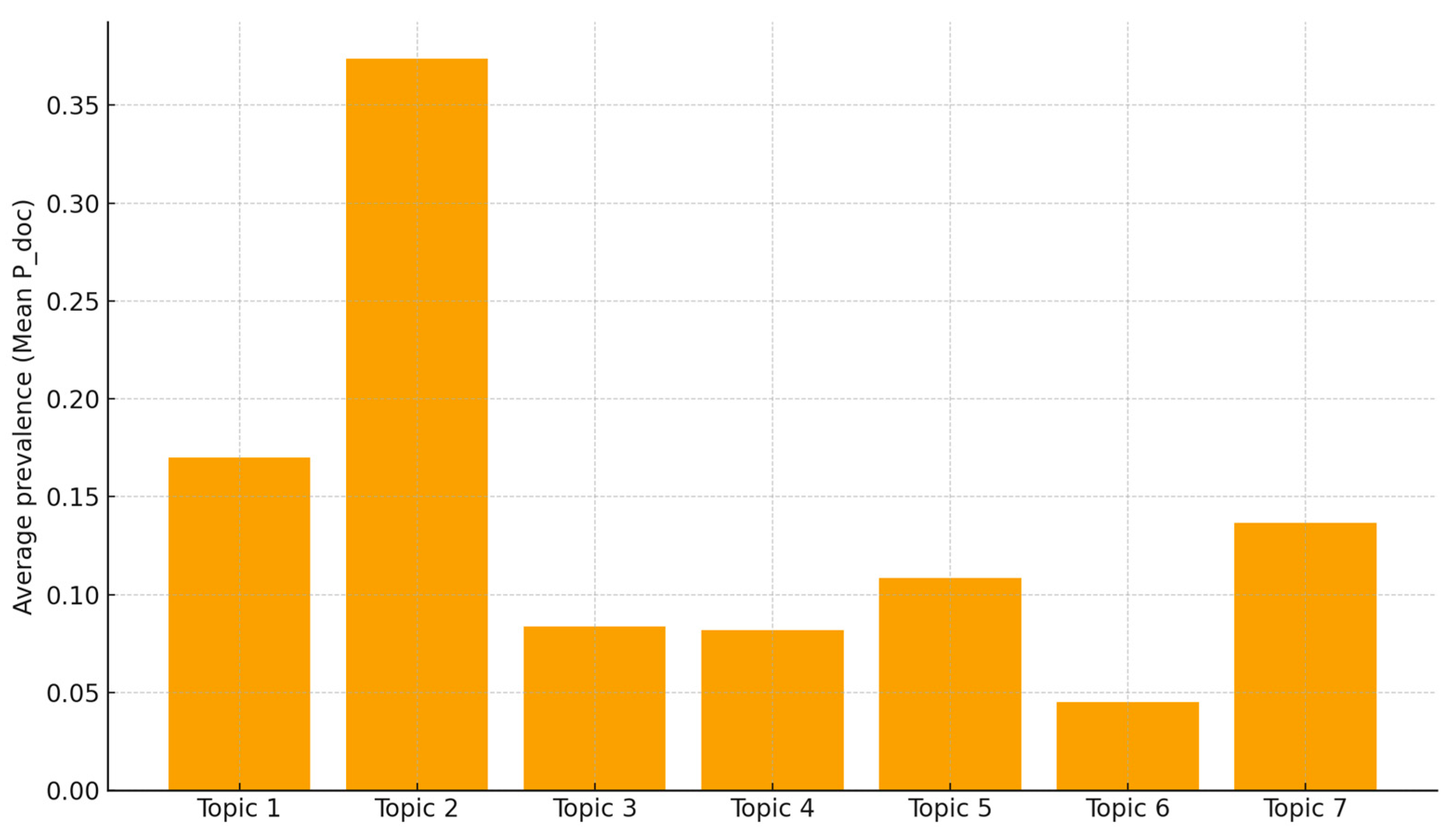 AI-Driven Modeling of Near-Mid-Air Collisions Using Machine Learning ...