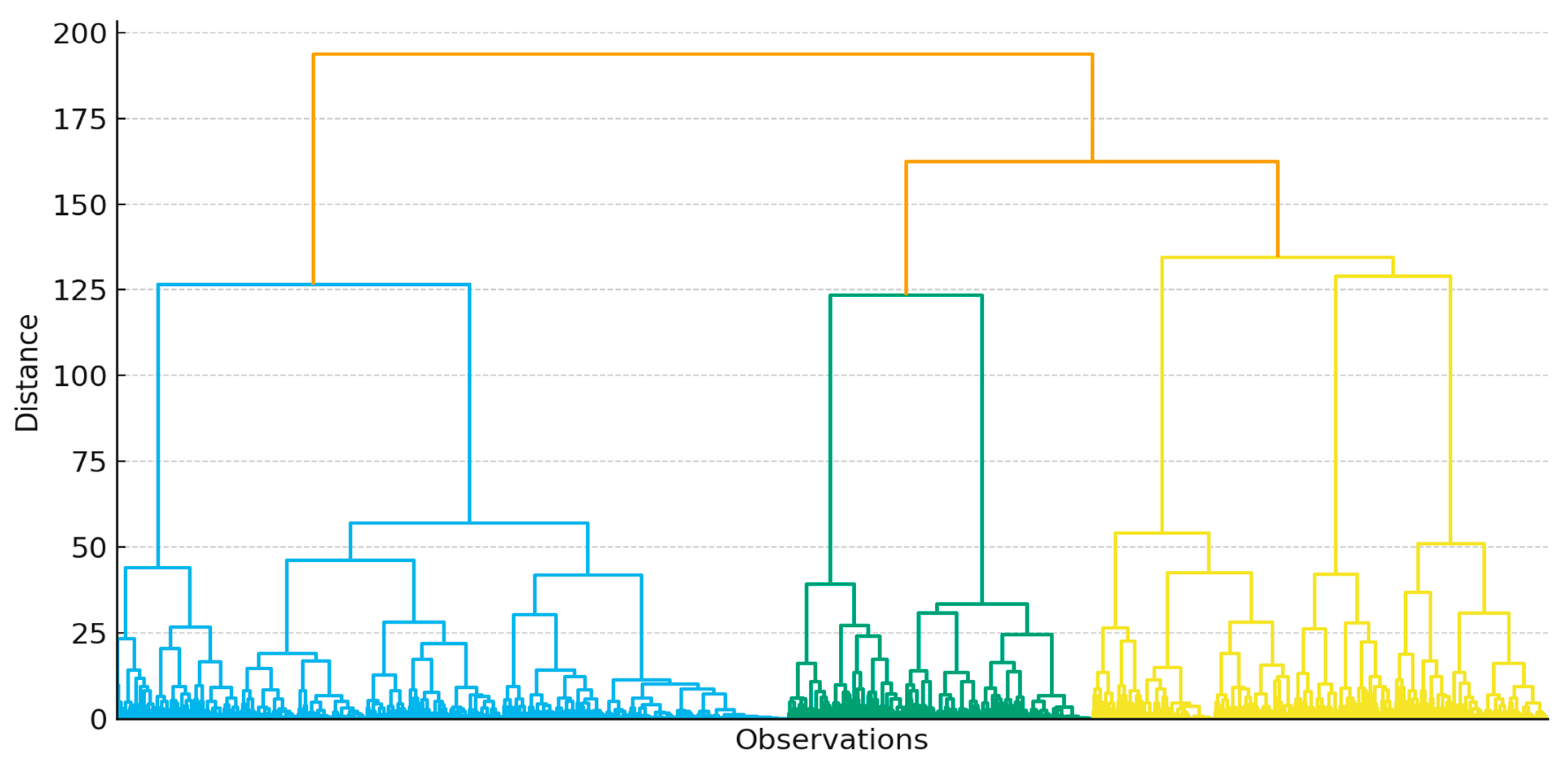AI-Driven Modeling of Near-Mid-Air Collisions Using Machine Learning ...