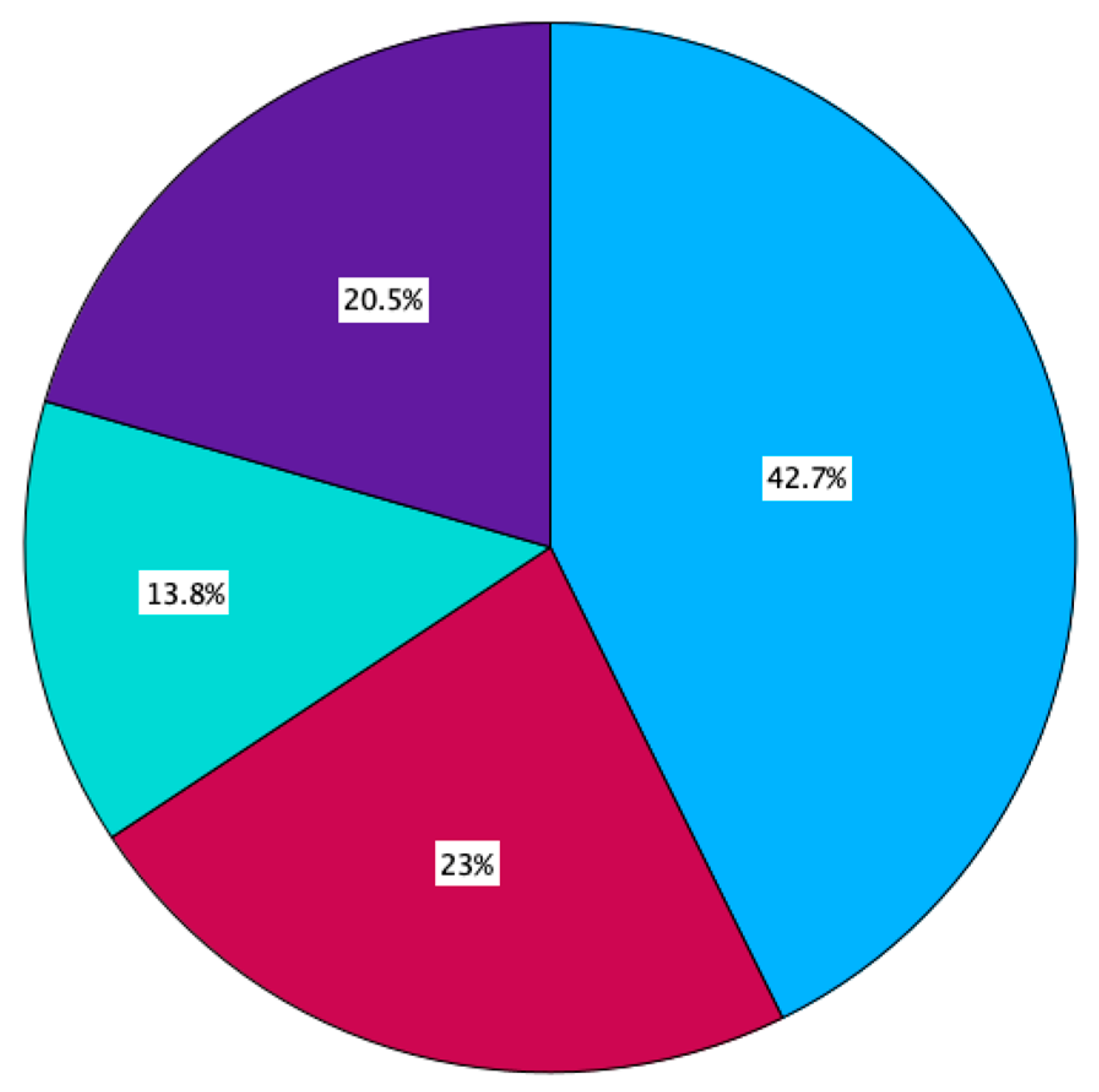 AI-Driven Modeling of Near-Mid-Air Collisions Using Machine Learning ...