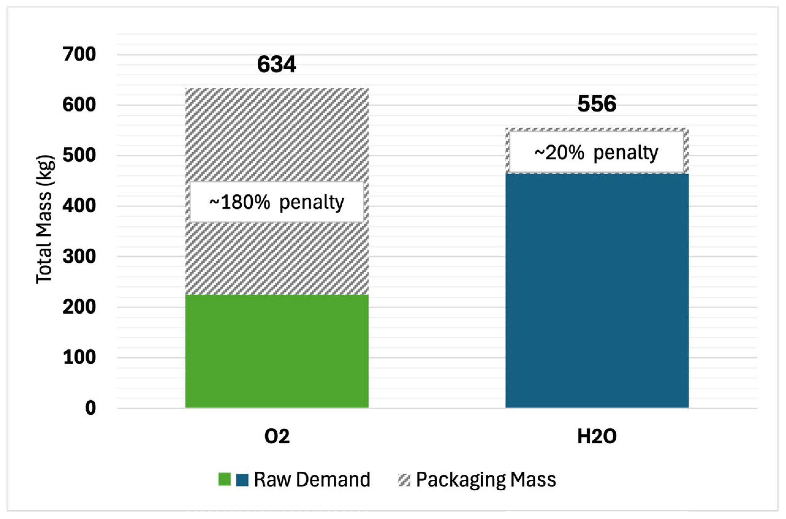 Economic Analysis of a ROXY Pilot Plant Supporting Early Lunar Mission ...