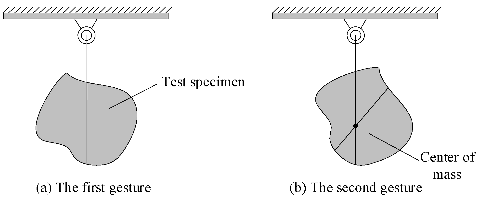 Center of Mass Measurement Technology and Its Research Progress in the ...
