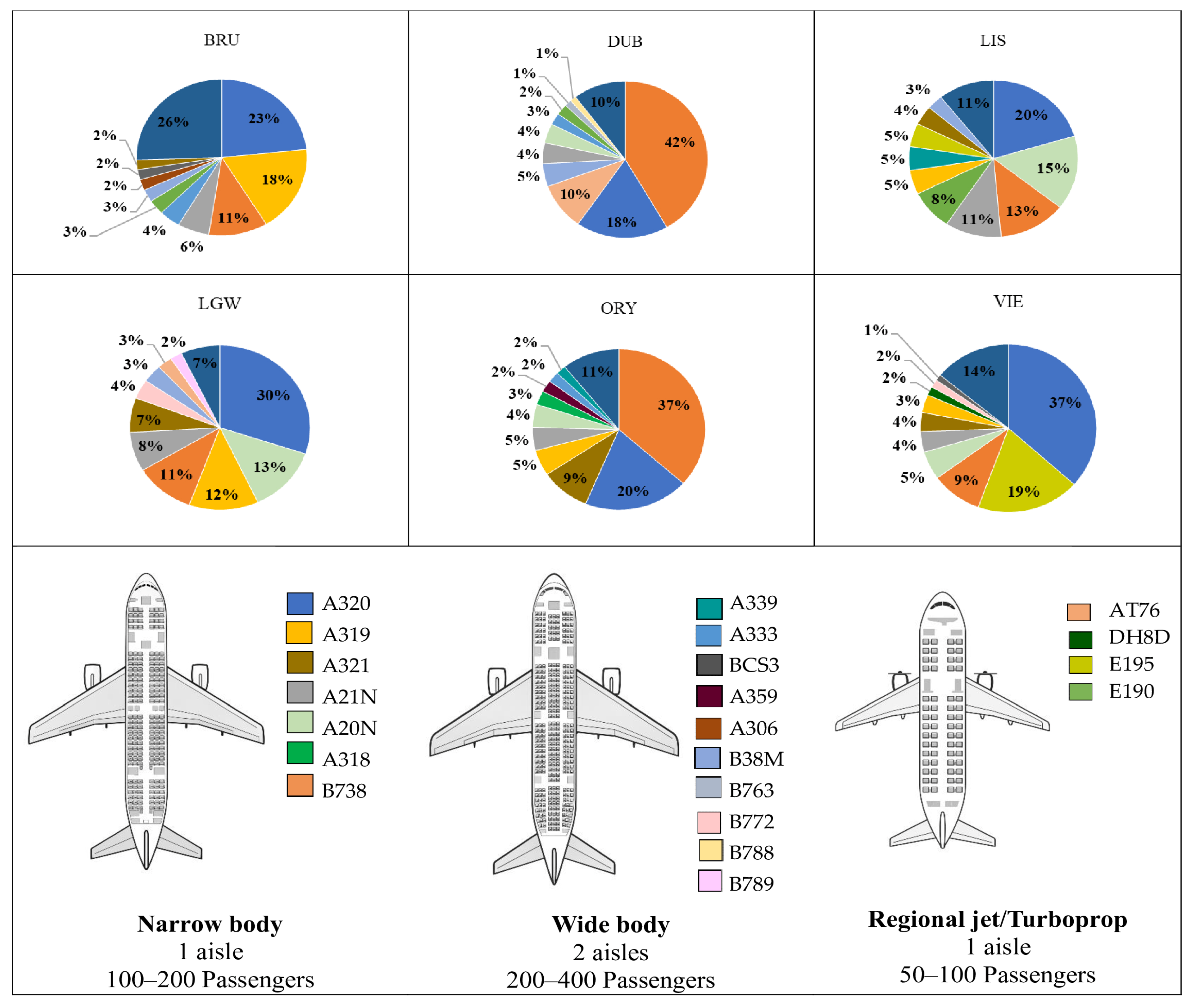 Towards More Reliable Aircraft Emission Inventories for Local Air ...