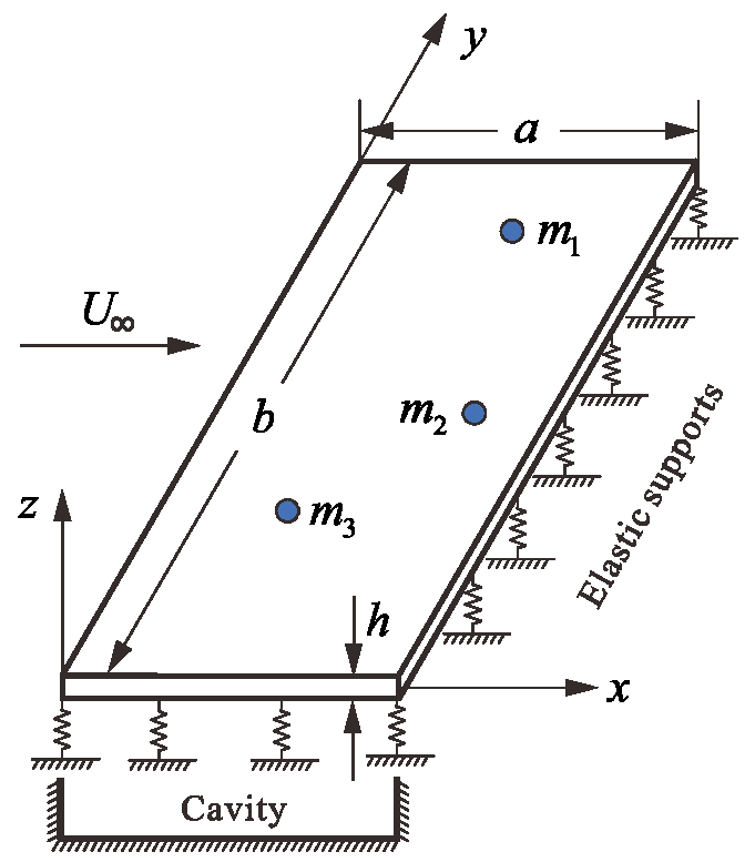 Two-Stage Assumed Mode Method for Flutter Analysis of Supersonic Panels ...