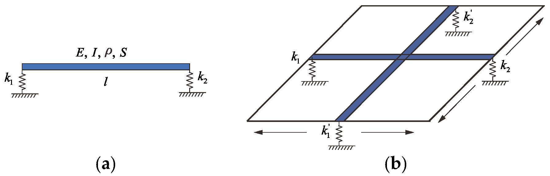 Two-Stage Assumed Mode Method for Flutter Analysis of Supersonic Panels ...