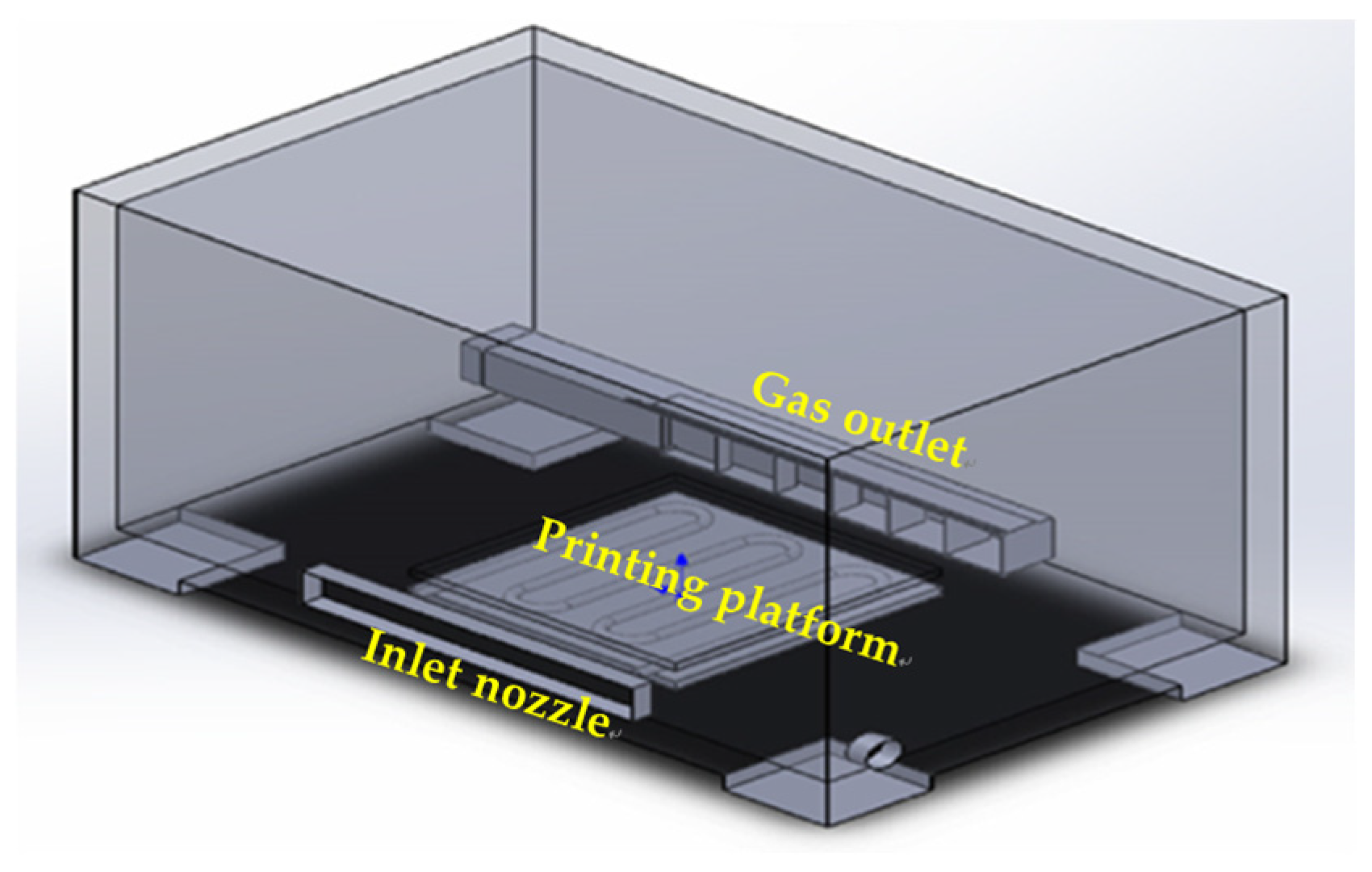 On the Study of Performance Enhancement of 3D Printing and Industrial ...