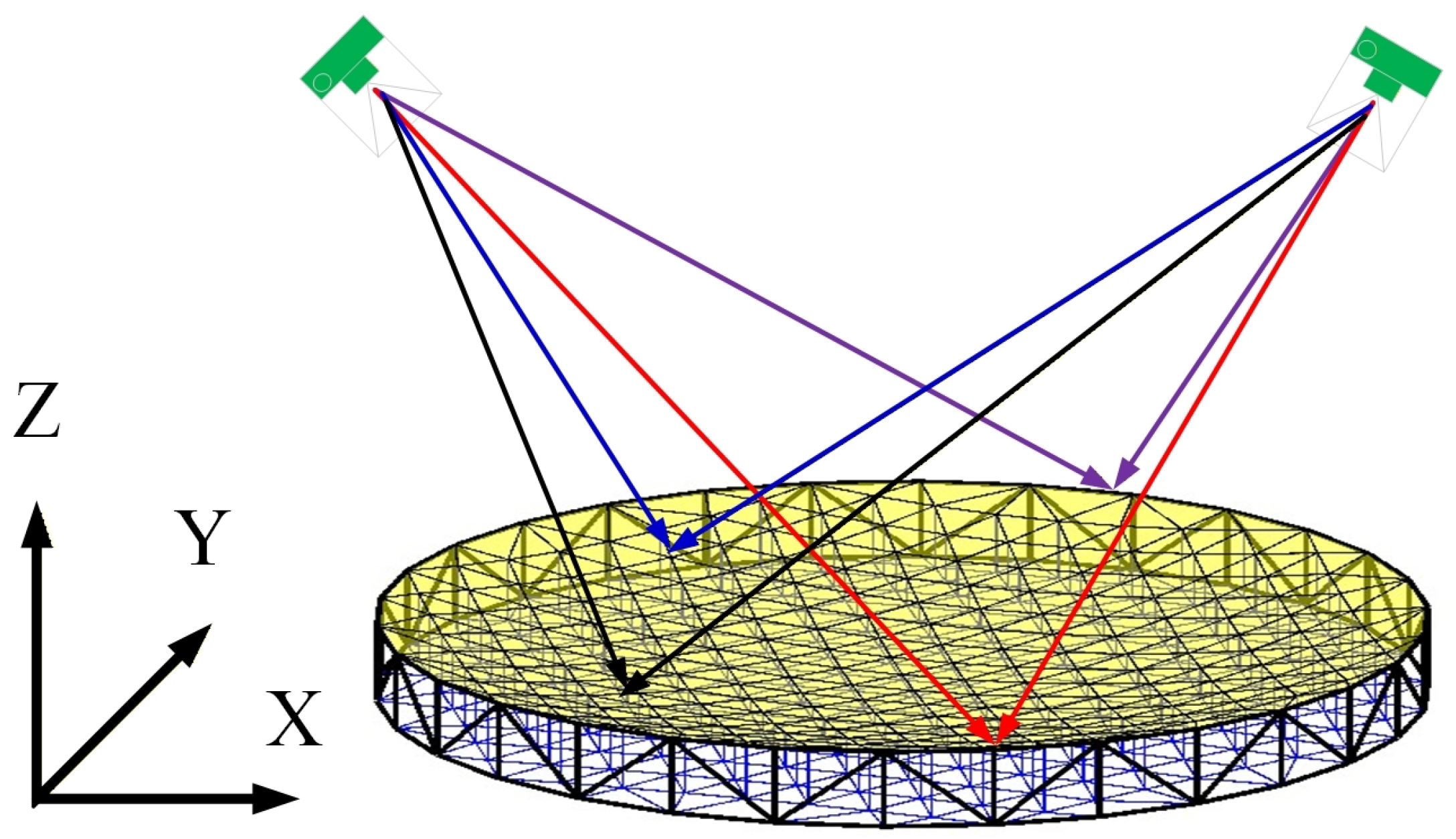 Measurement and Adjustment of the Membrane Reflector Antenna Surface ...