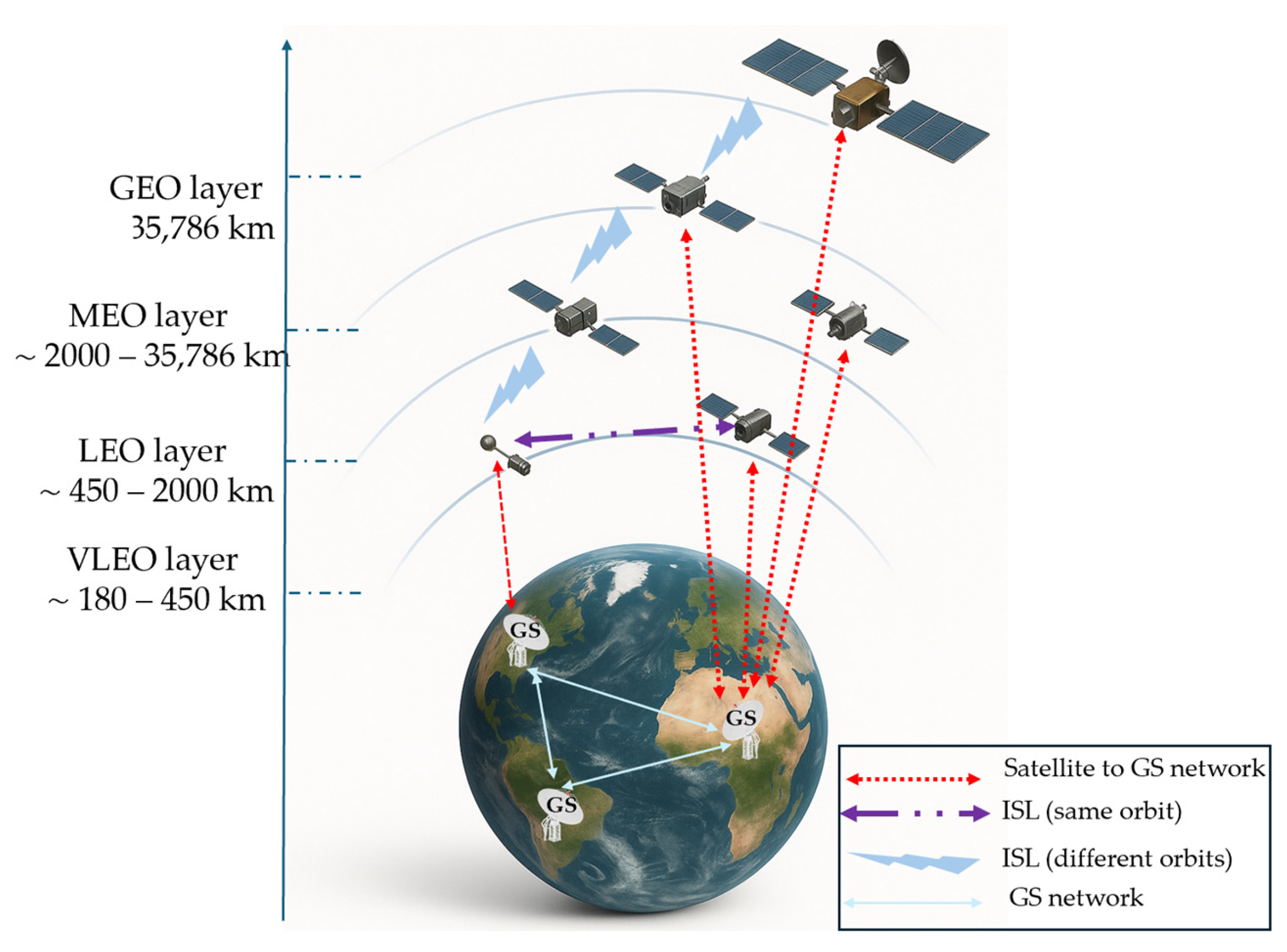VLEO Satellite Development and Remote Sensing: A Multidomain Review of ...