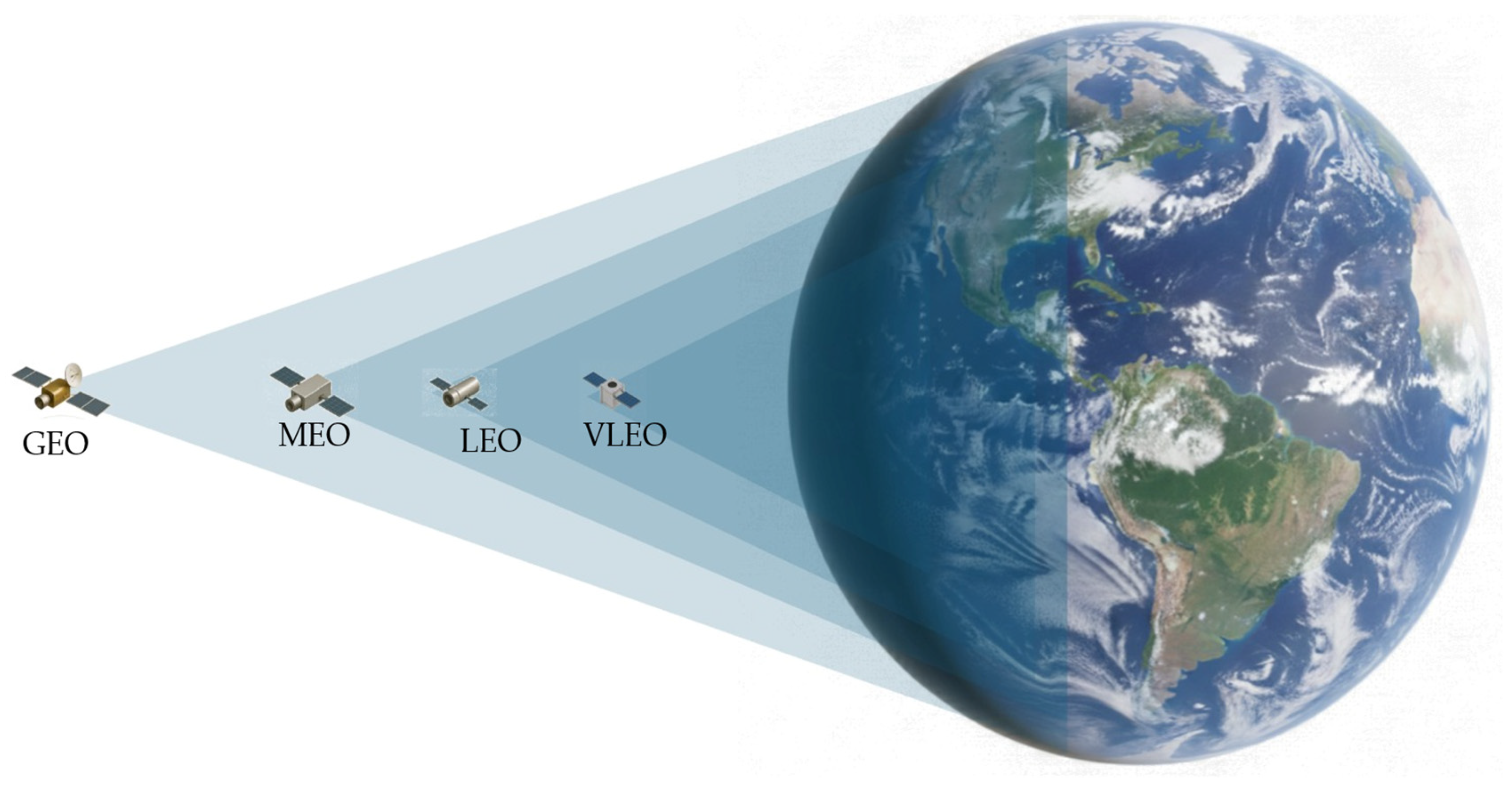 VLEO Satellite Development and Remote Sensing: A Multidomain Review of ...