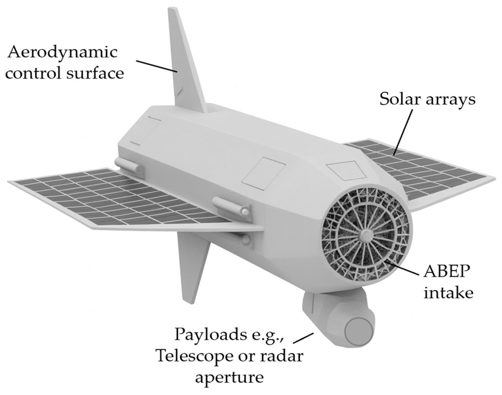 VLEO Satellite Development and Remote Sensing: A Multidomain Review of ...