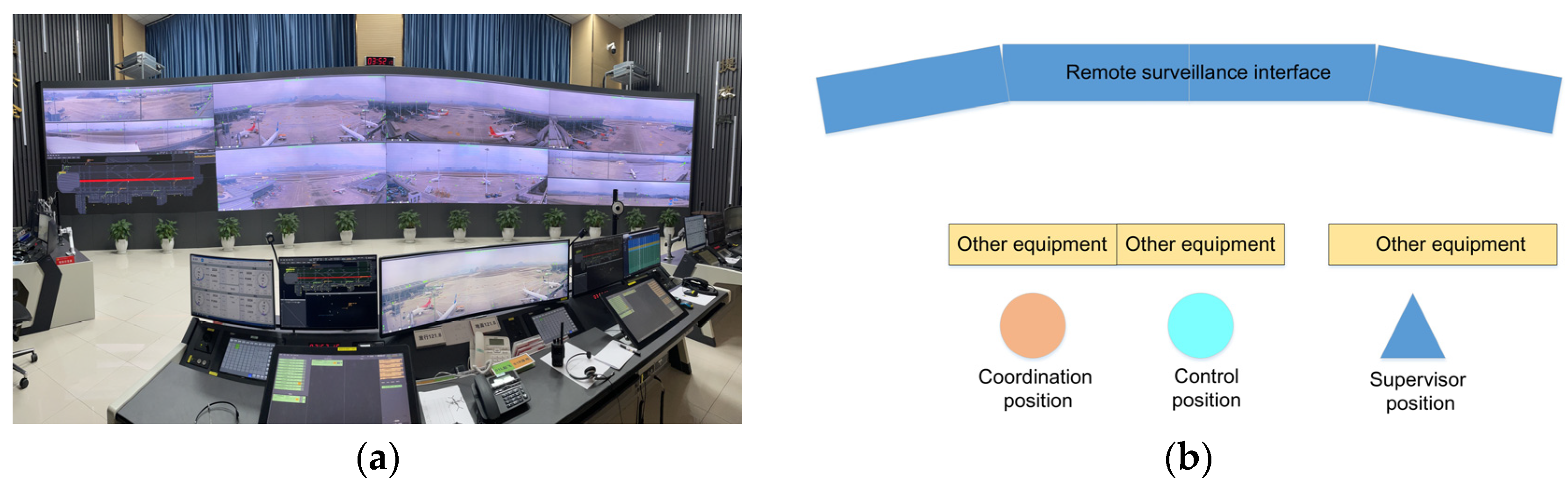 Human Error Identification for Air Traffic Controller in Remote Tower ...