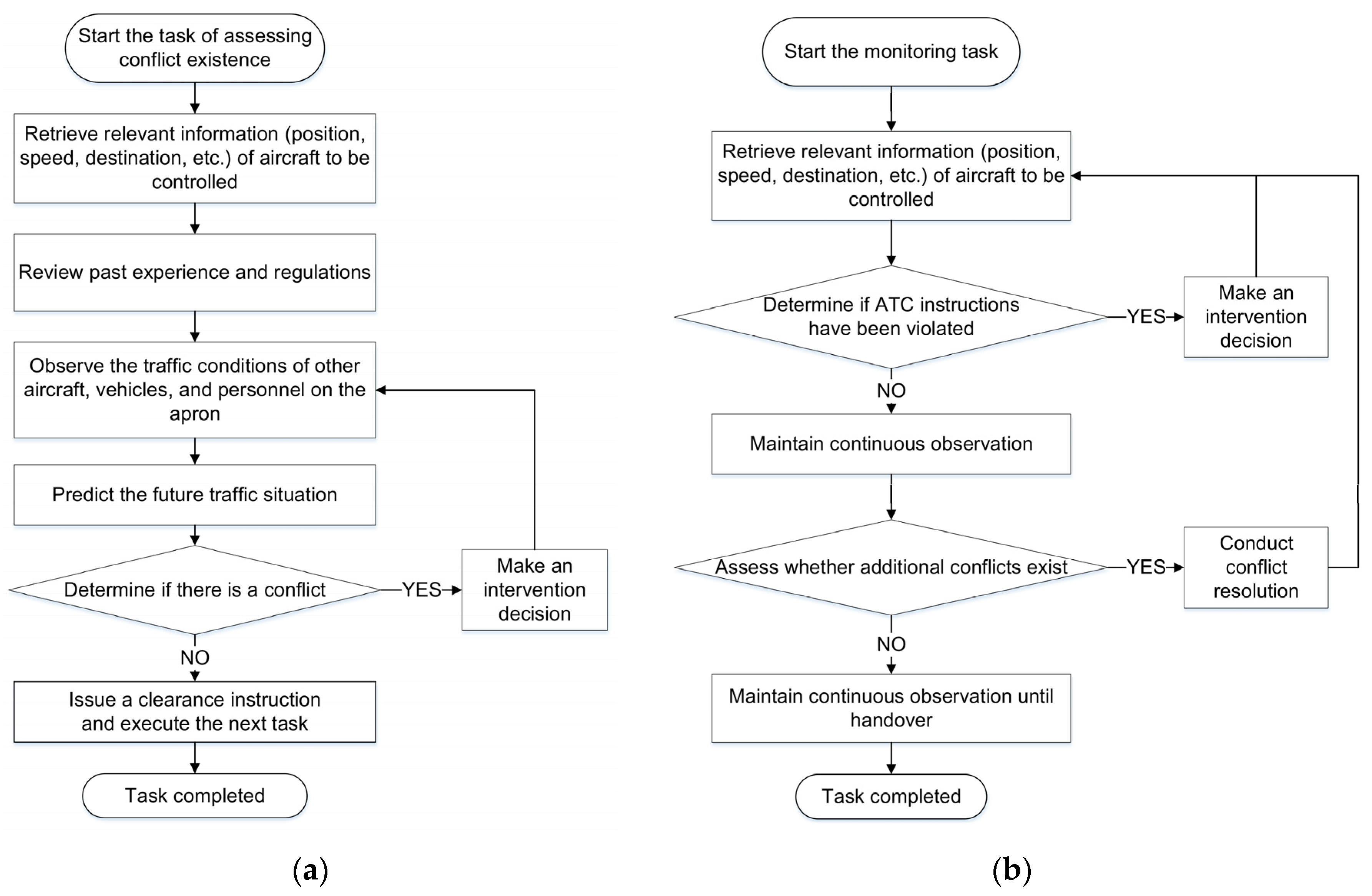 Human Error Identification for Air Traffic Controller in Remote Tower ...