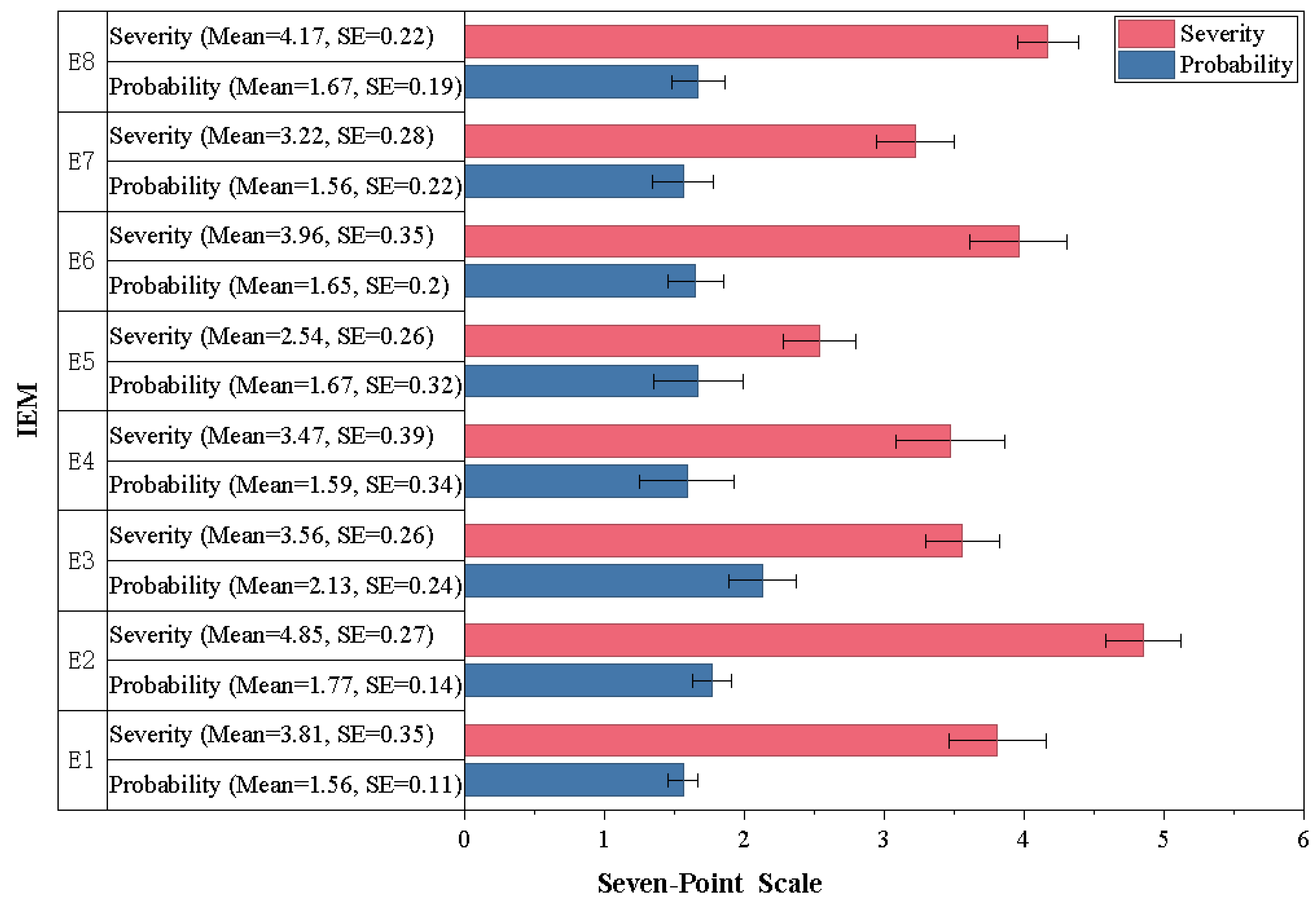 Human Error Identification for Air Traffic Controller in Remote Tower ...