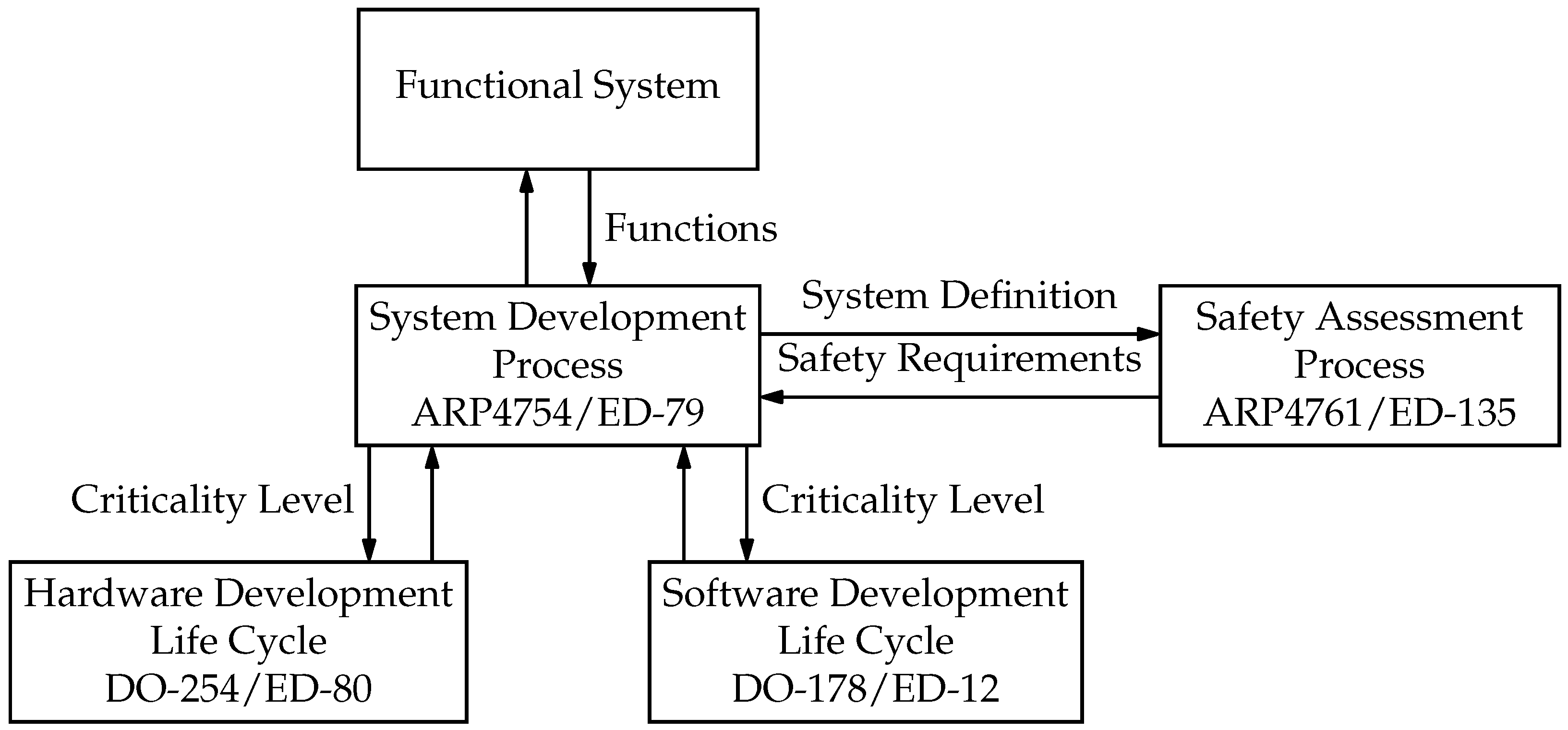 Formulating a Learning Assurance-Based Framework for AI-Based Systems ...