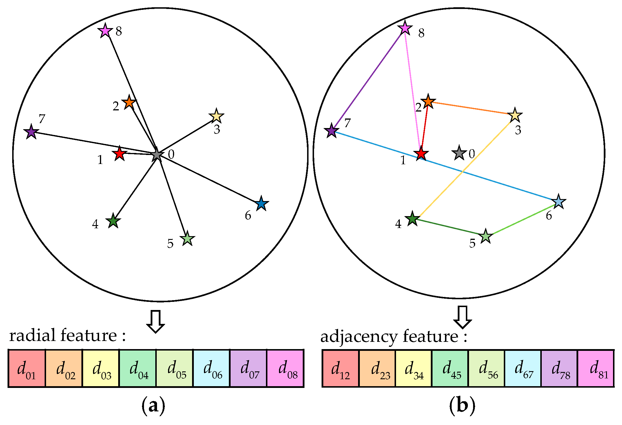 An Infrared Star Identification Algorithm Based on Ordered Angular ...