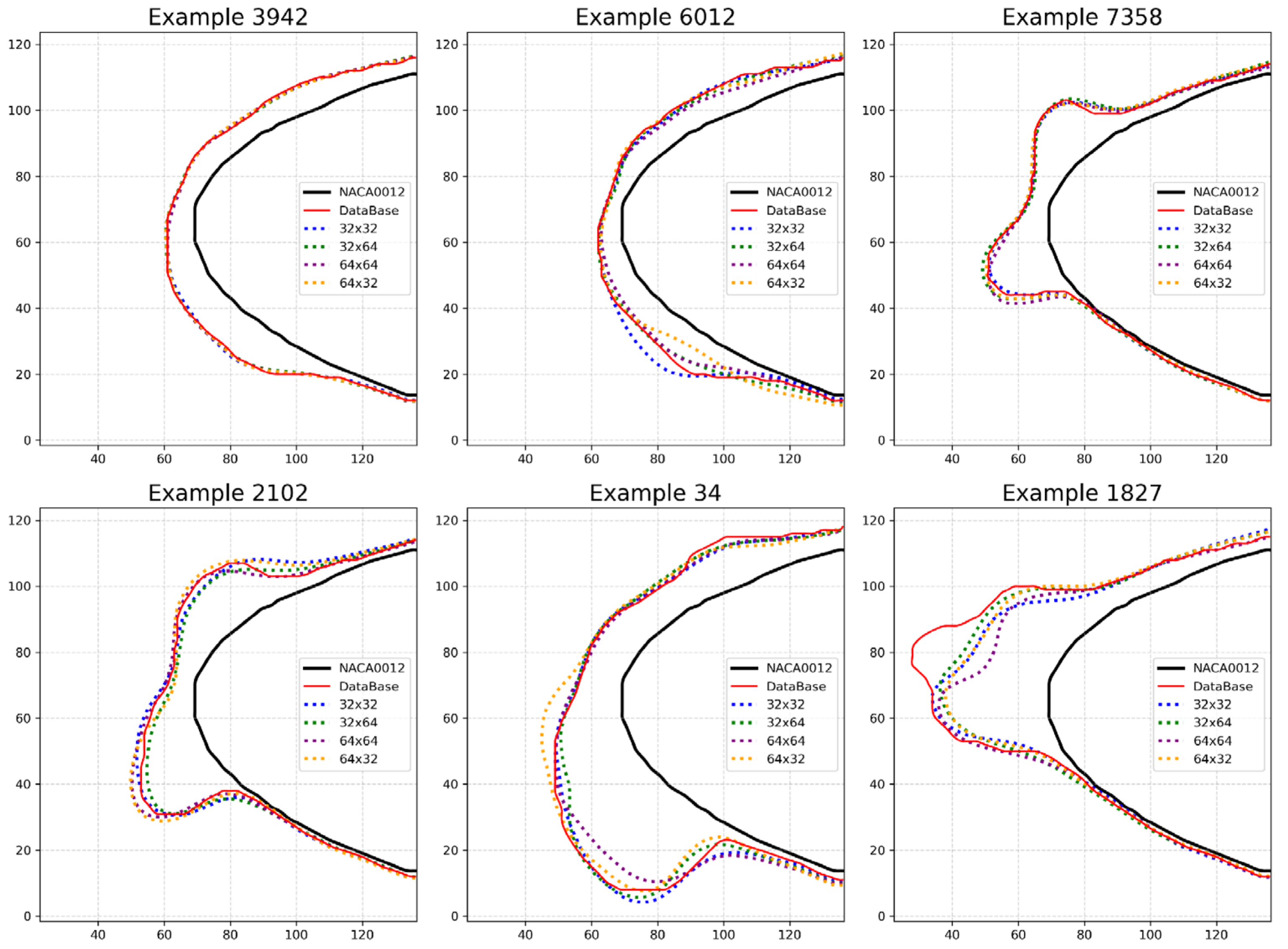 Binary Icing Shapes Prediction via Principal Component Analysis and ...