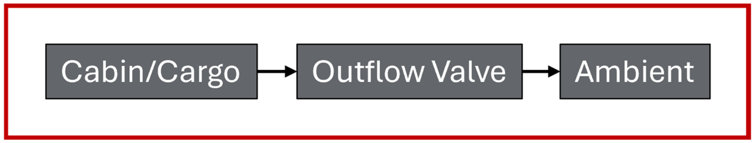 Shape Optimization of Aircraft Outflow Valve for Maximum Thrust Recovery
