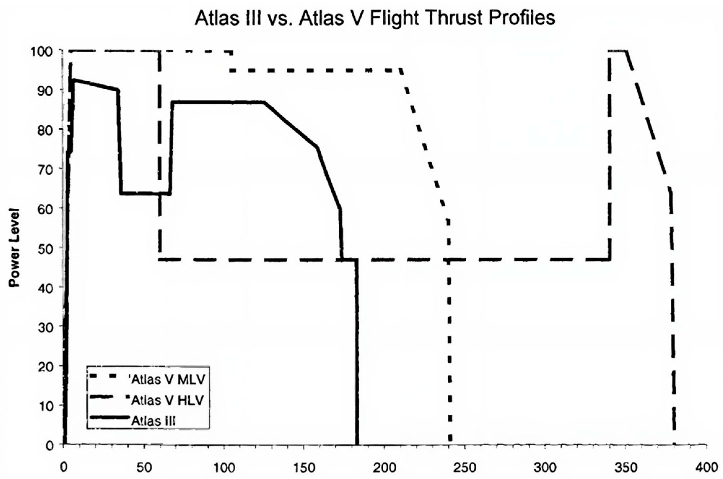 Review of Liquid Rocket Engine Injector Design and Technology