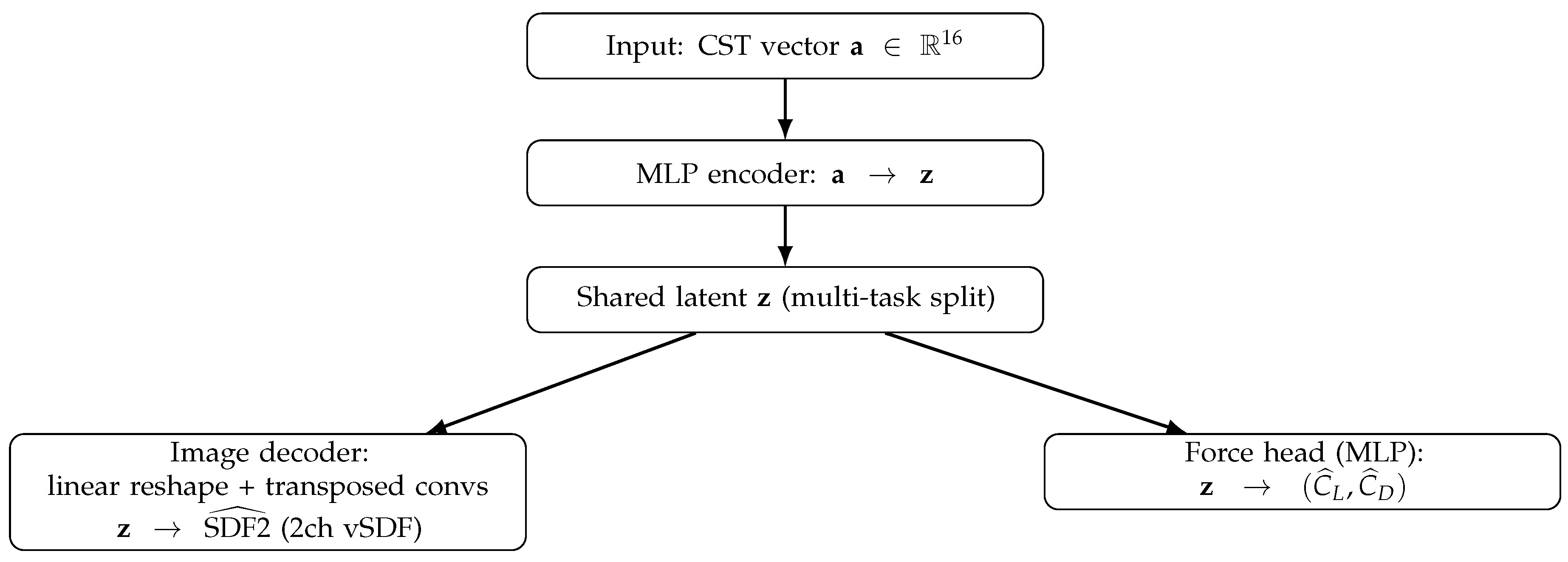 Shock-Aware Constrained Optimization of the RAE2822 Transonic Airfoil ...