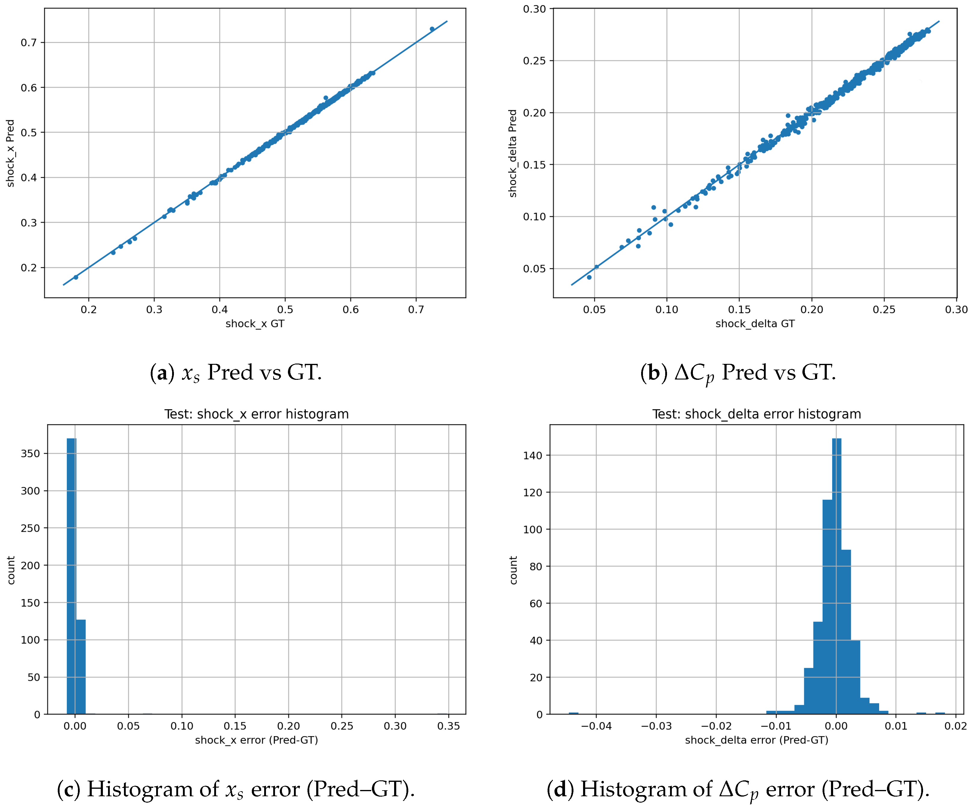 Shock-Aware Constrained Optimization of the RAE2822 Transonic Airfoil ...