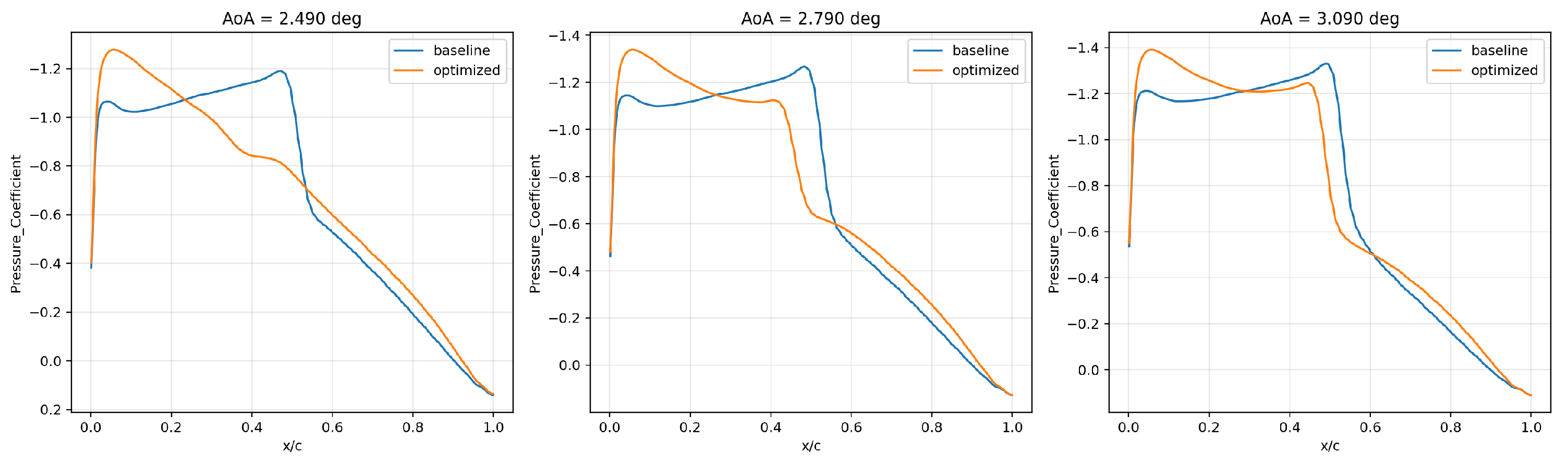 Shock-Aware Constrained Optimization of the RAE2822 Transonic Airfoil ...